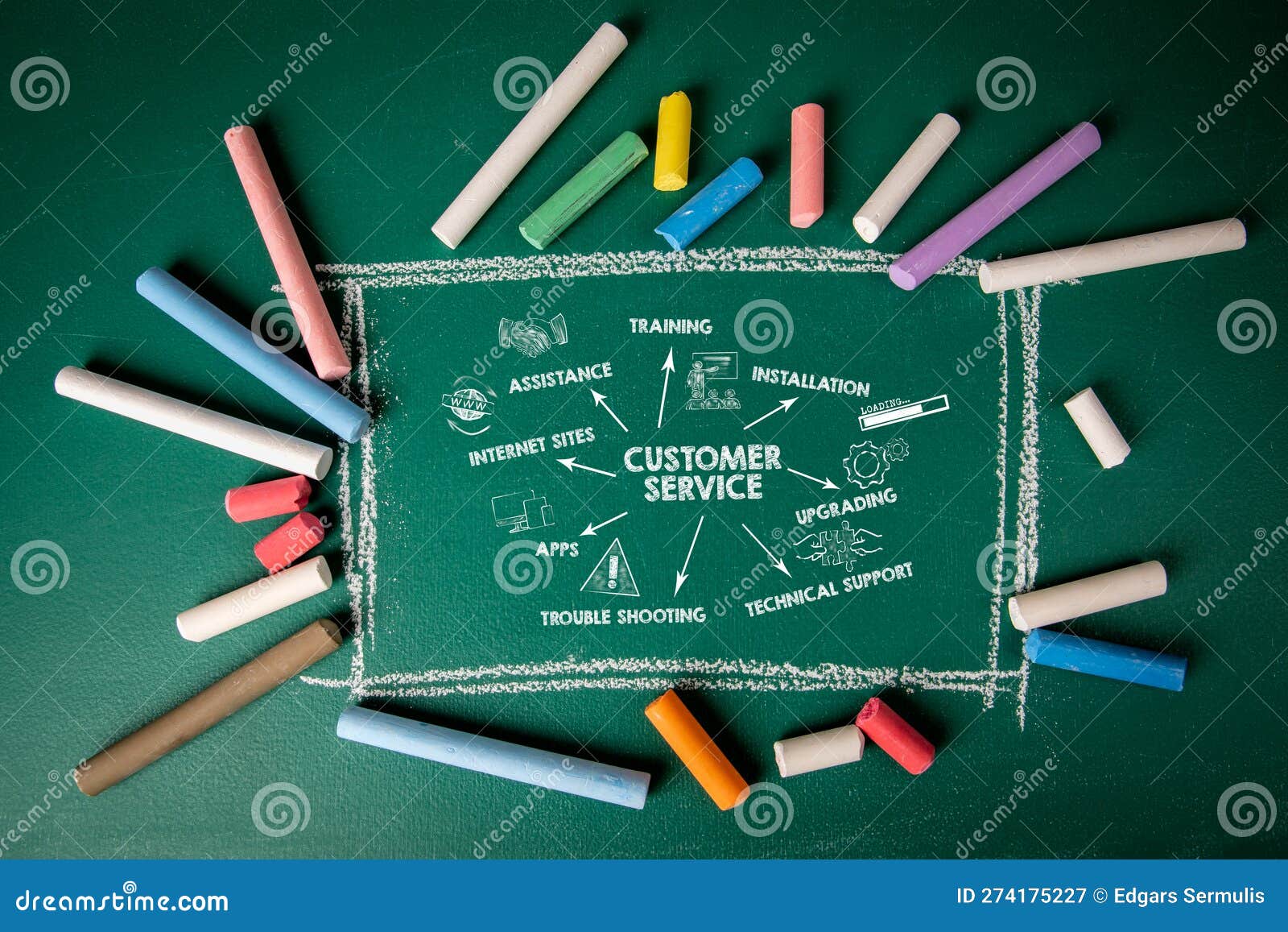 Customer Service, Internet Technologies, Software, Support and ...