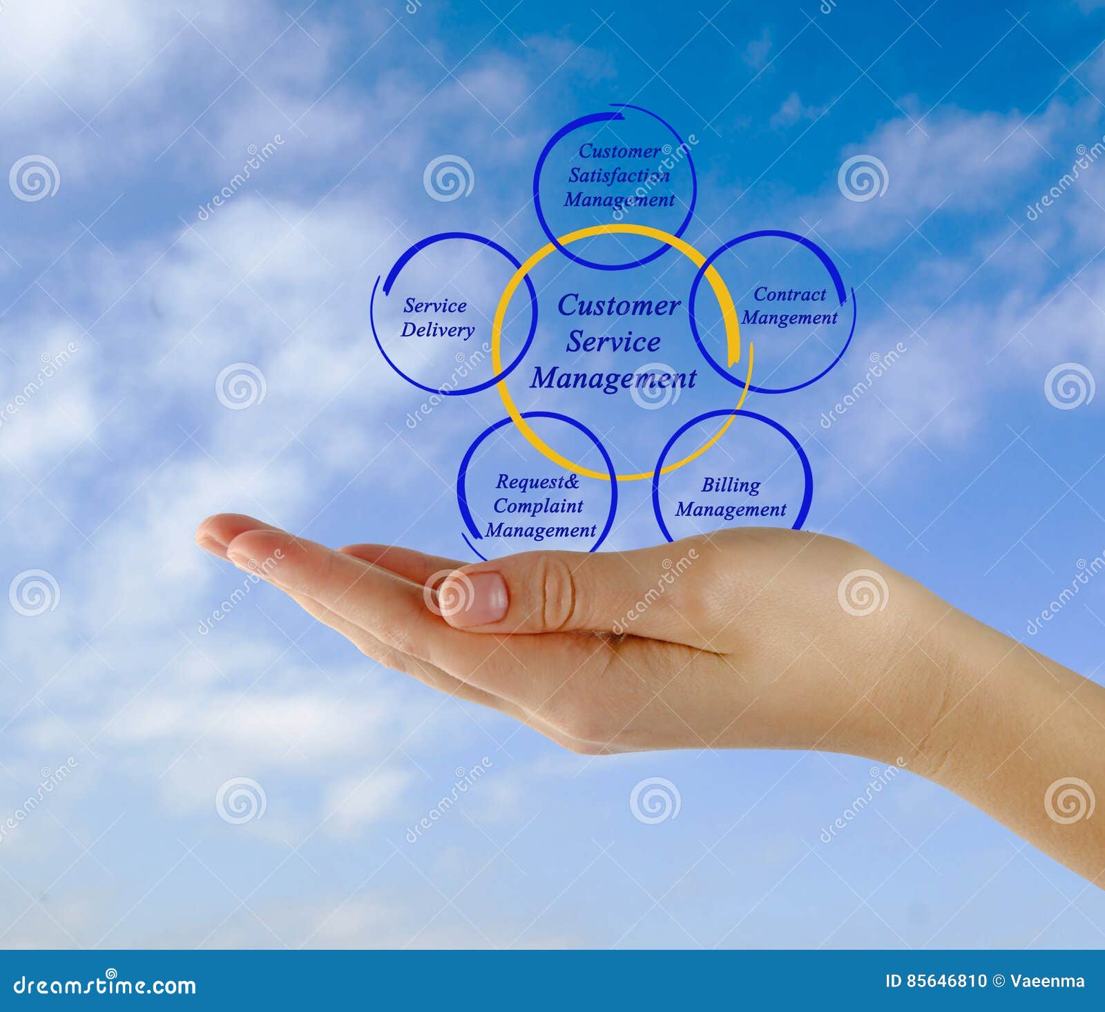 Customer Service Management Stock Photo - Image of billing, service ...