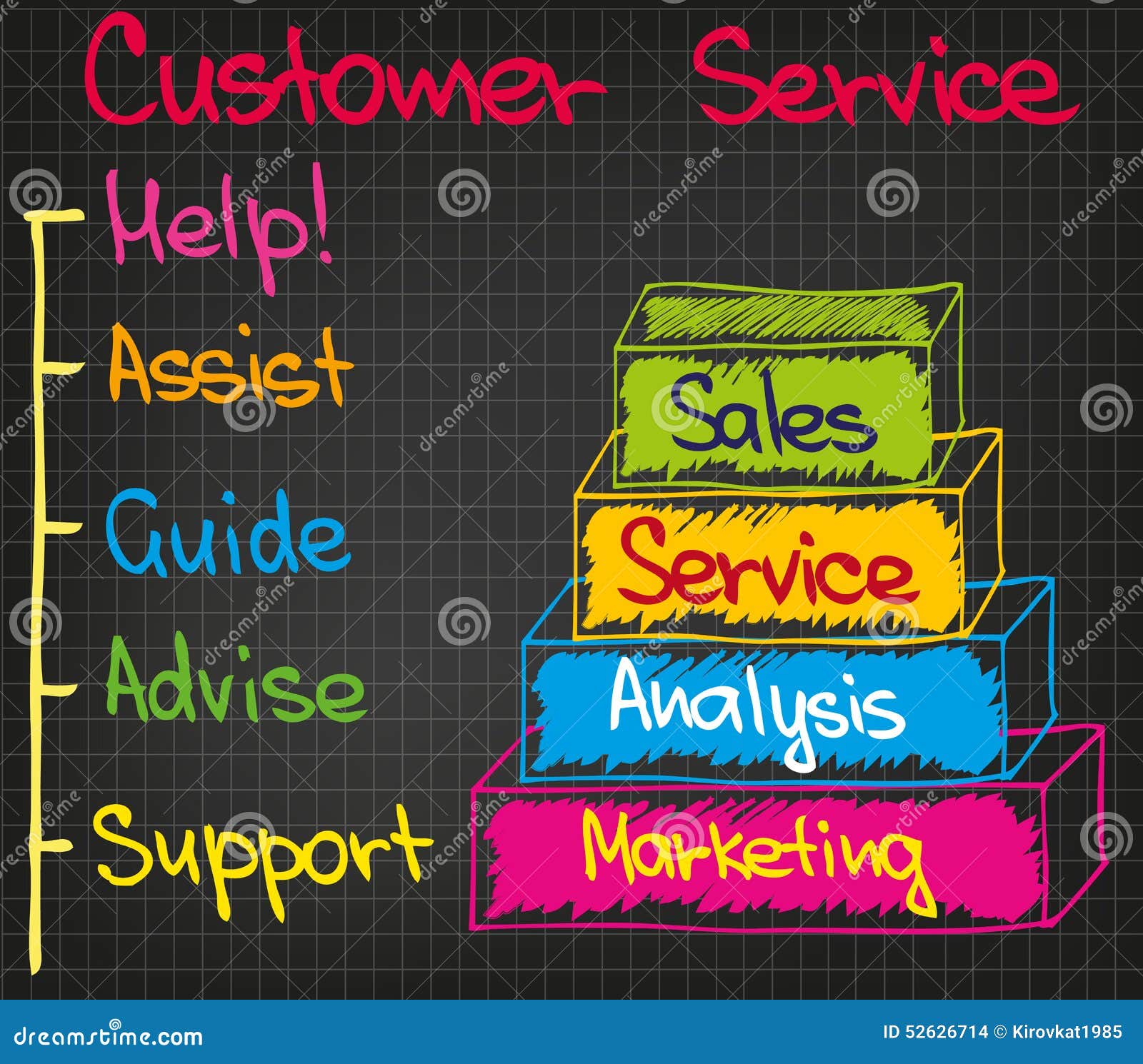 Customer Service 5 points stock vector. Illustration of customer - 52626714