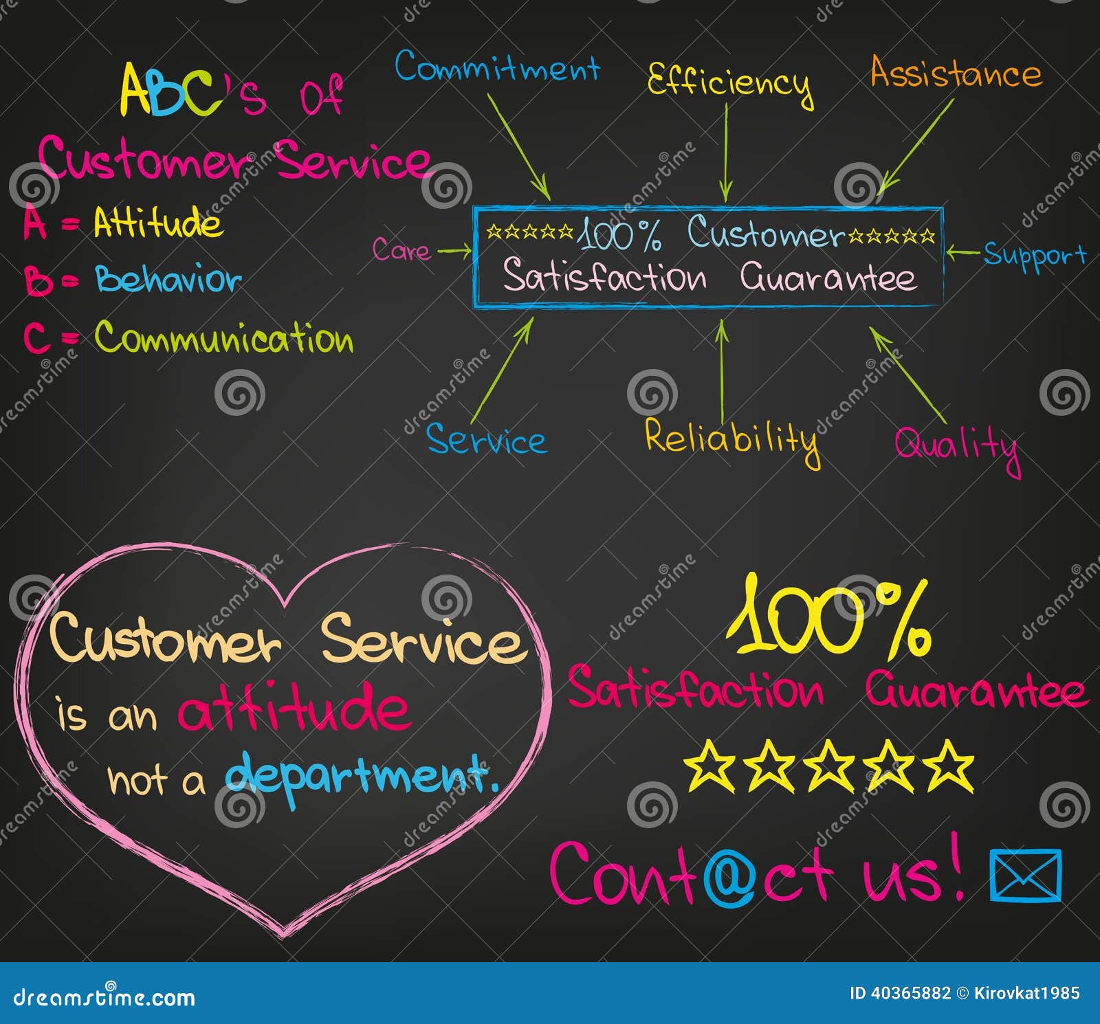 Customer Service Set stock vector. Illustration of operator - 40365882