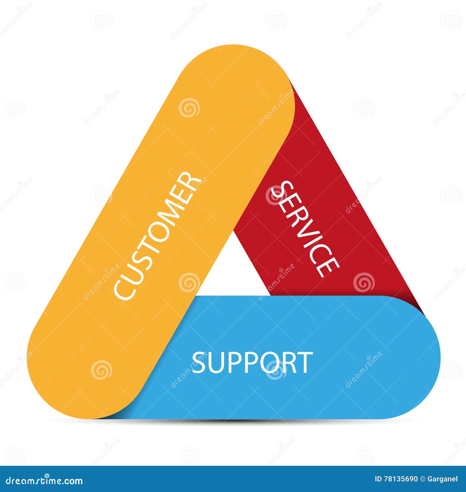 Customer Service Support Infographic Stock Illustration - Illustration ...