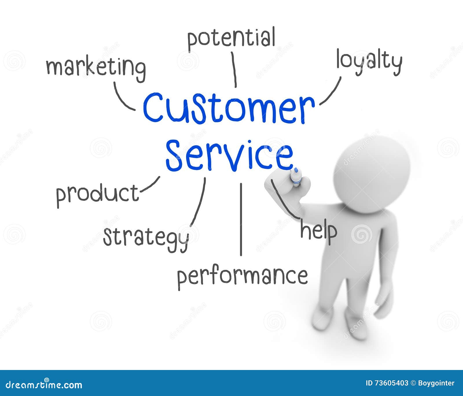 Customer service stock illustration. Illustration of focused - 73605403