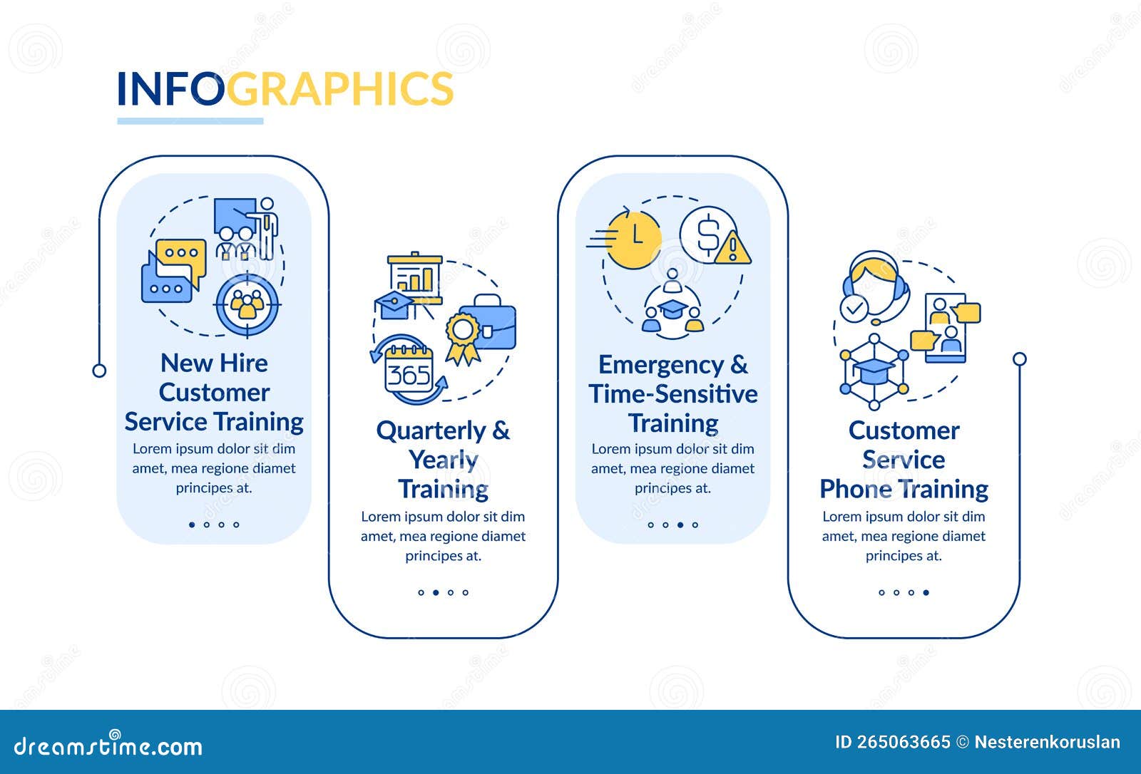 Customer Service Training Types Rectangle Infographic Template Stock ...