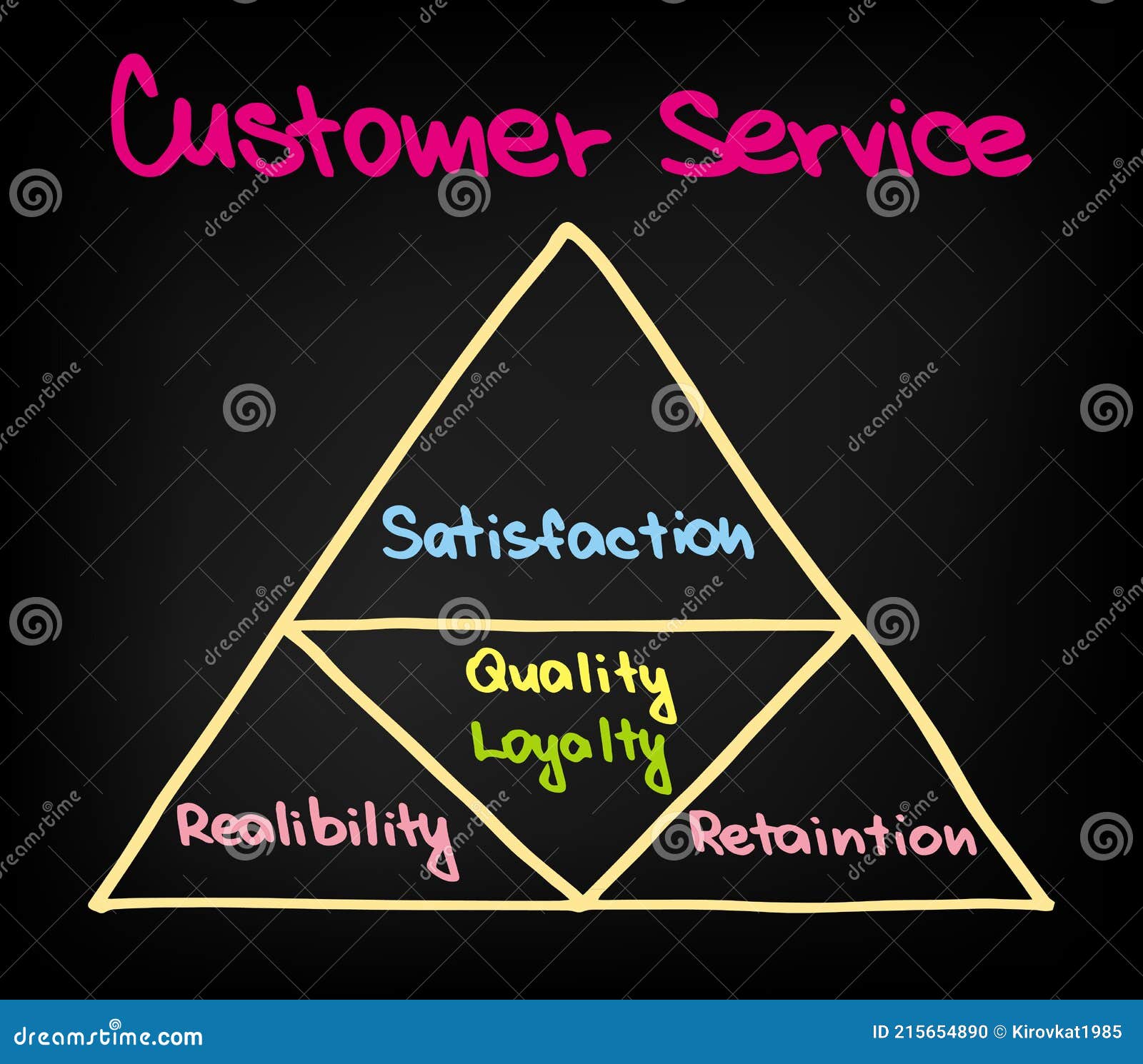 Customer Service Triangle with Steps and Devision Stock Vector ...