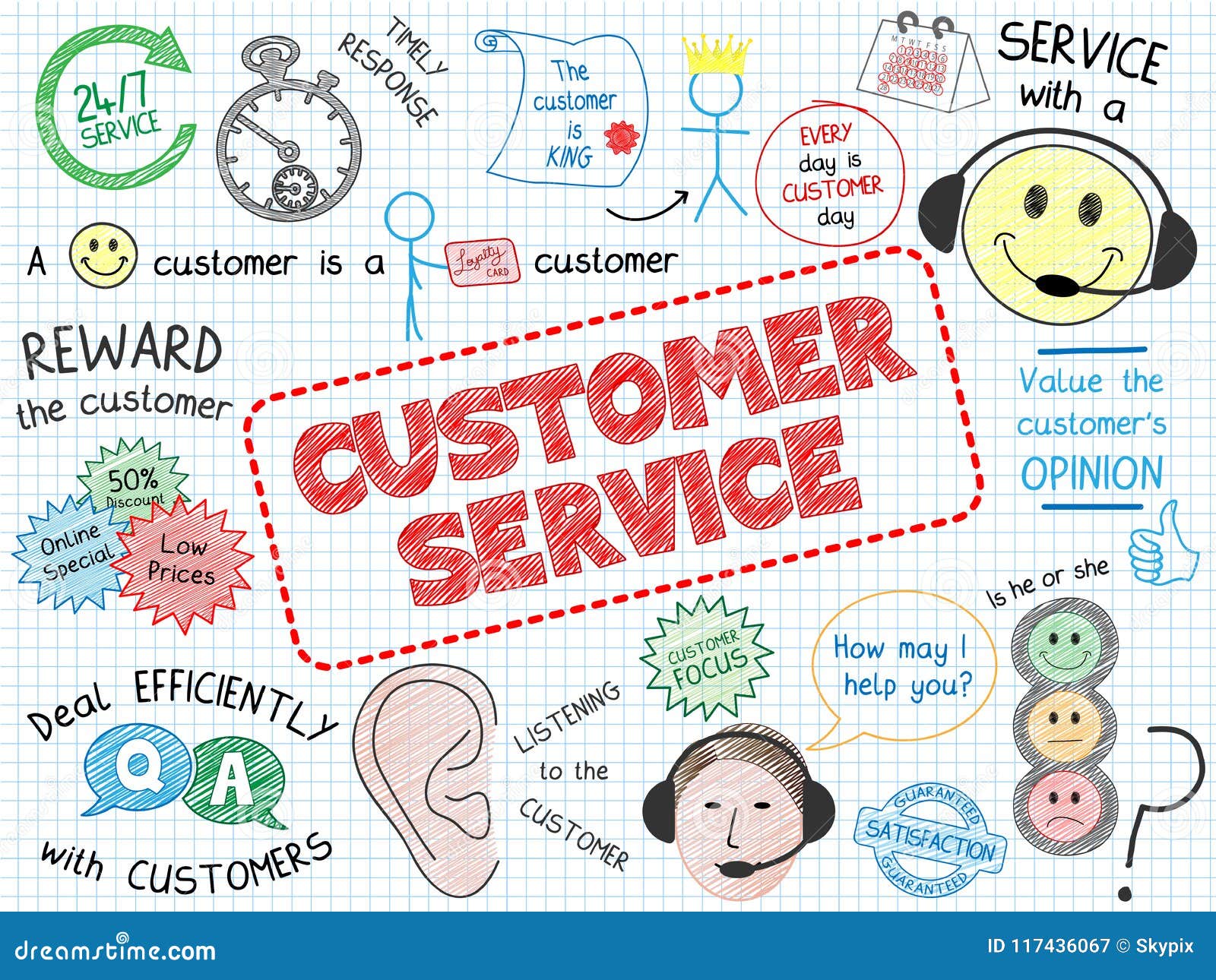 CUSTOMER SERVICE Vector Sketch Notes Stock Vector - Illustration of ... CUSTOMER SERVICE Vector Sketch Notes Stock Vector - Illustration of ...
