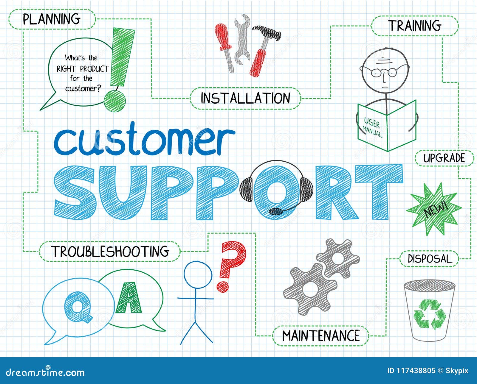 CUSTOMER SUPPORT Explanatory Graphic Notes Stock Vector - Illustration ...