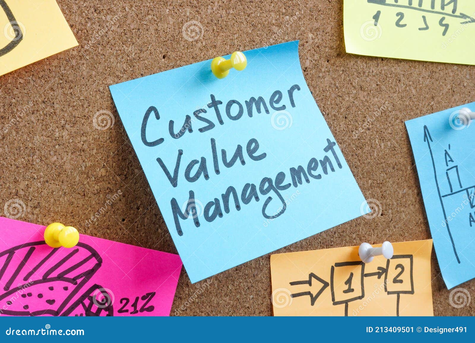 Customer Value Management Memo is Pinned To the Board in the Office ...