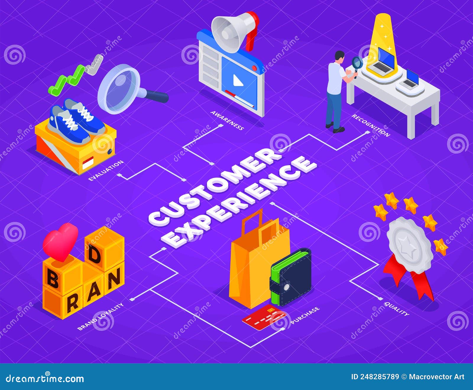 Customers Experience Isometric Flowchart Stock Vector - Illustration of ...