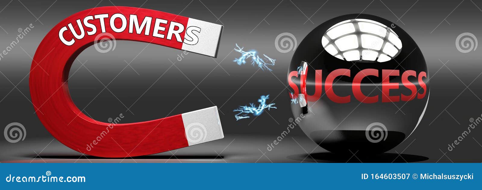 Customers Leads To Success, Attracts Achievements and Progress - this ...