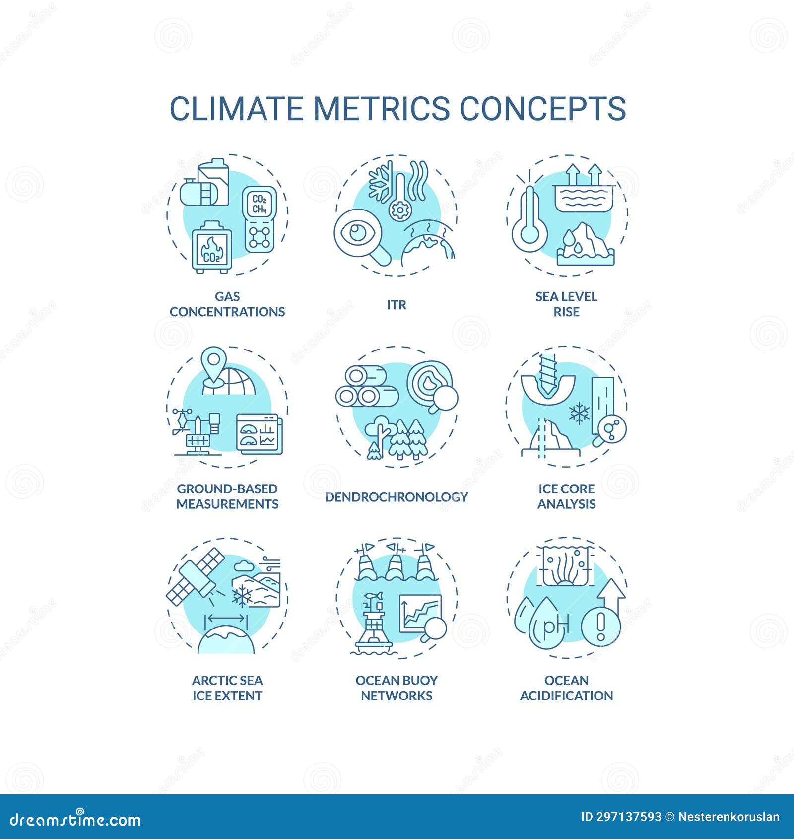 Customizable Thin Line Icon Set Representing Climate Metrics Stock ...