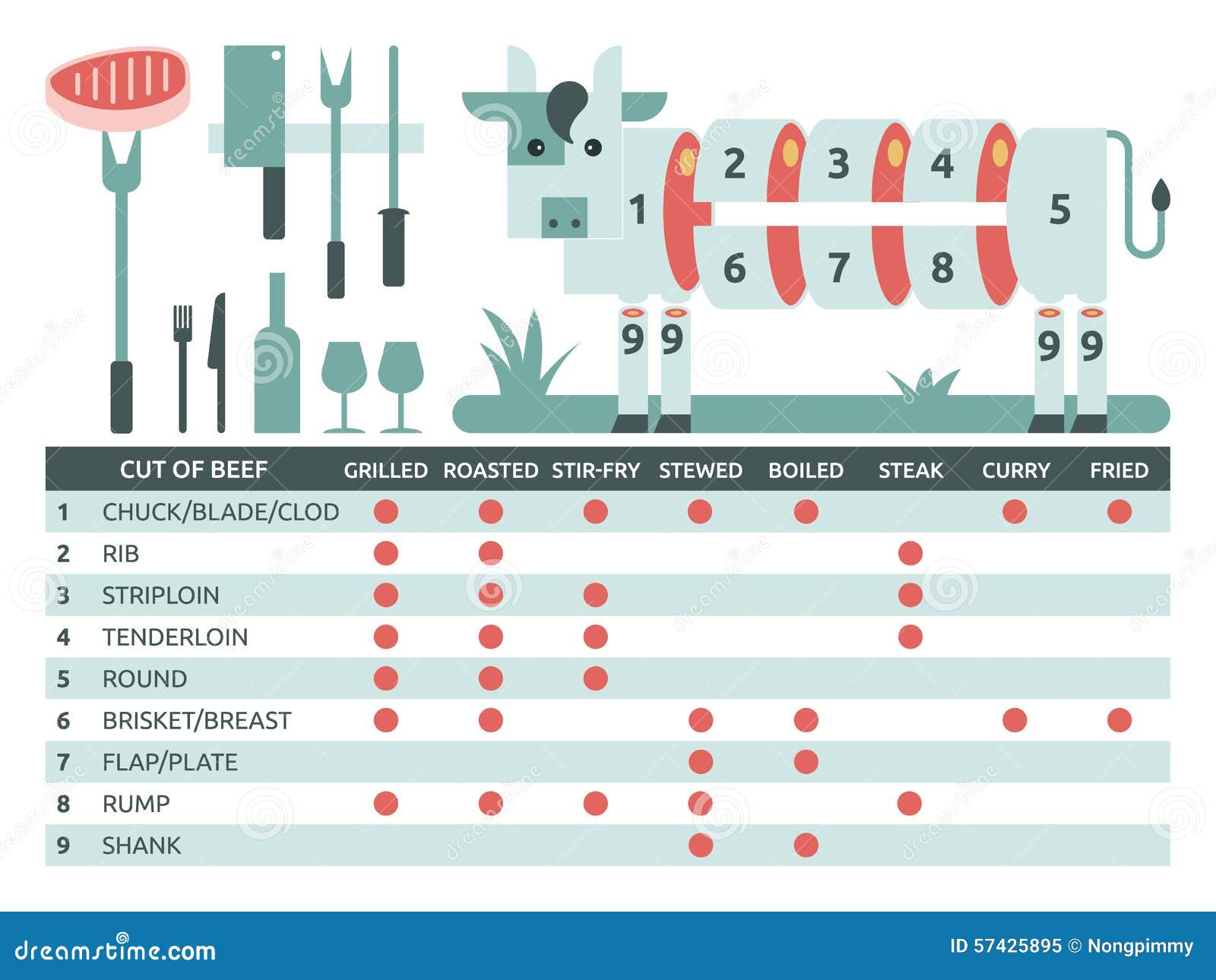 Beef Chart. Poster Butcher Diagram For Groceries, Meat Stores, Butcher ...