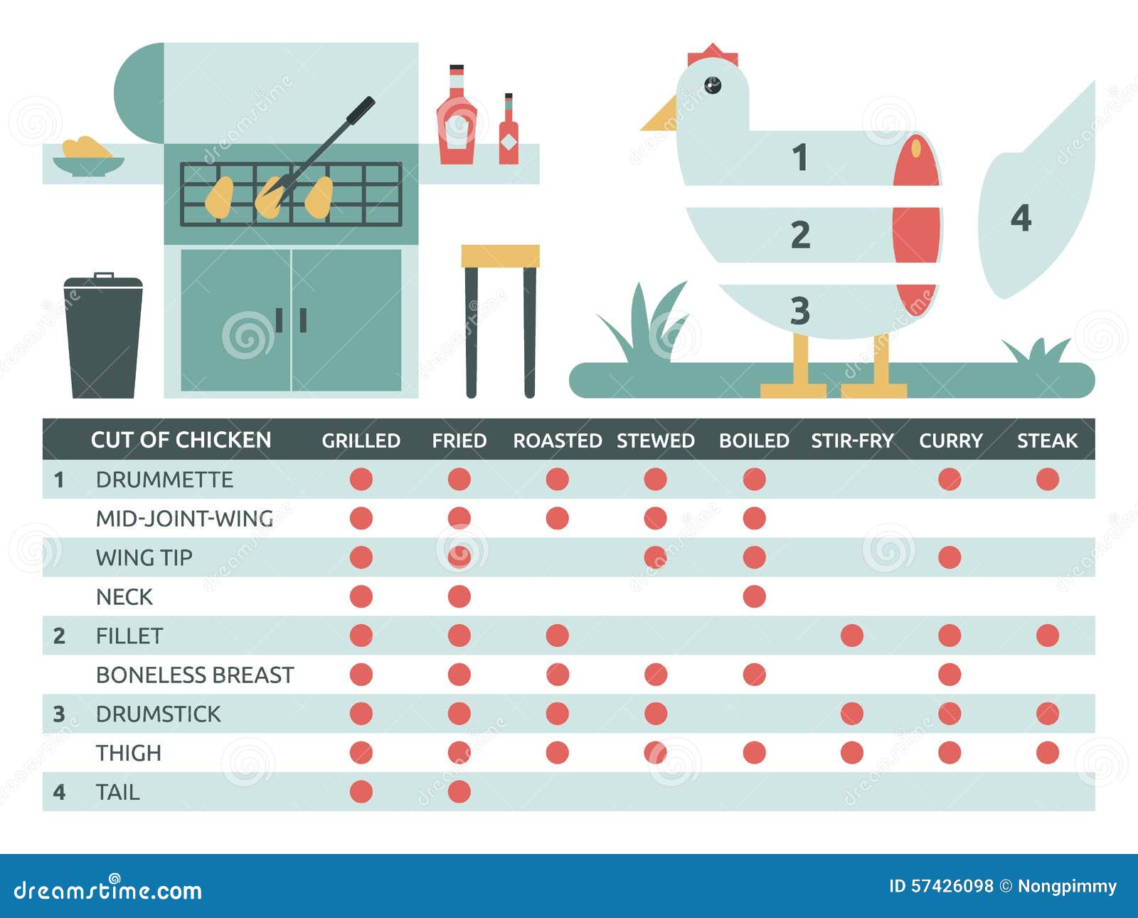 Chicken Chart Royalty-Free Stock Image | CartoonDealer.com #115269304