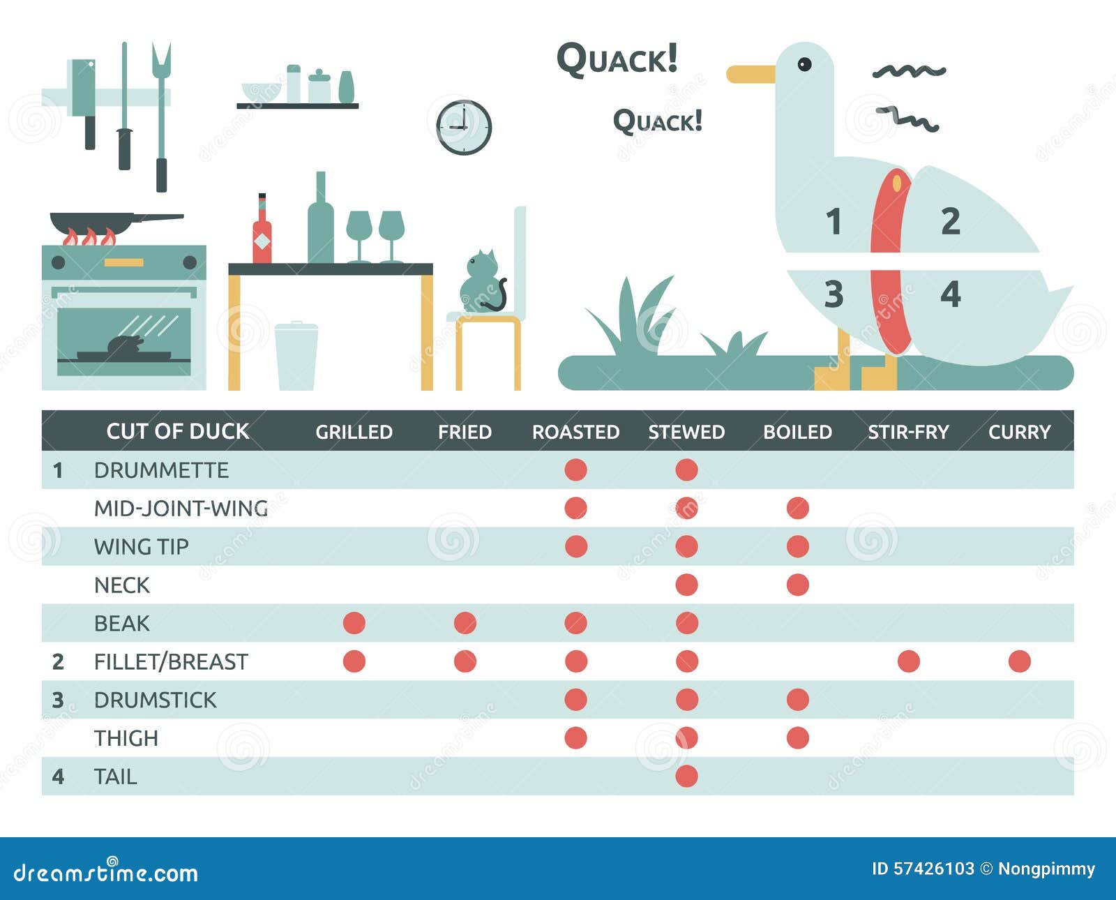 Cut of Duck stock vector. Illustration of chart, graphic - 57426103