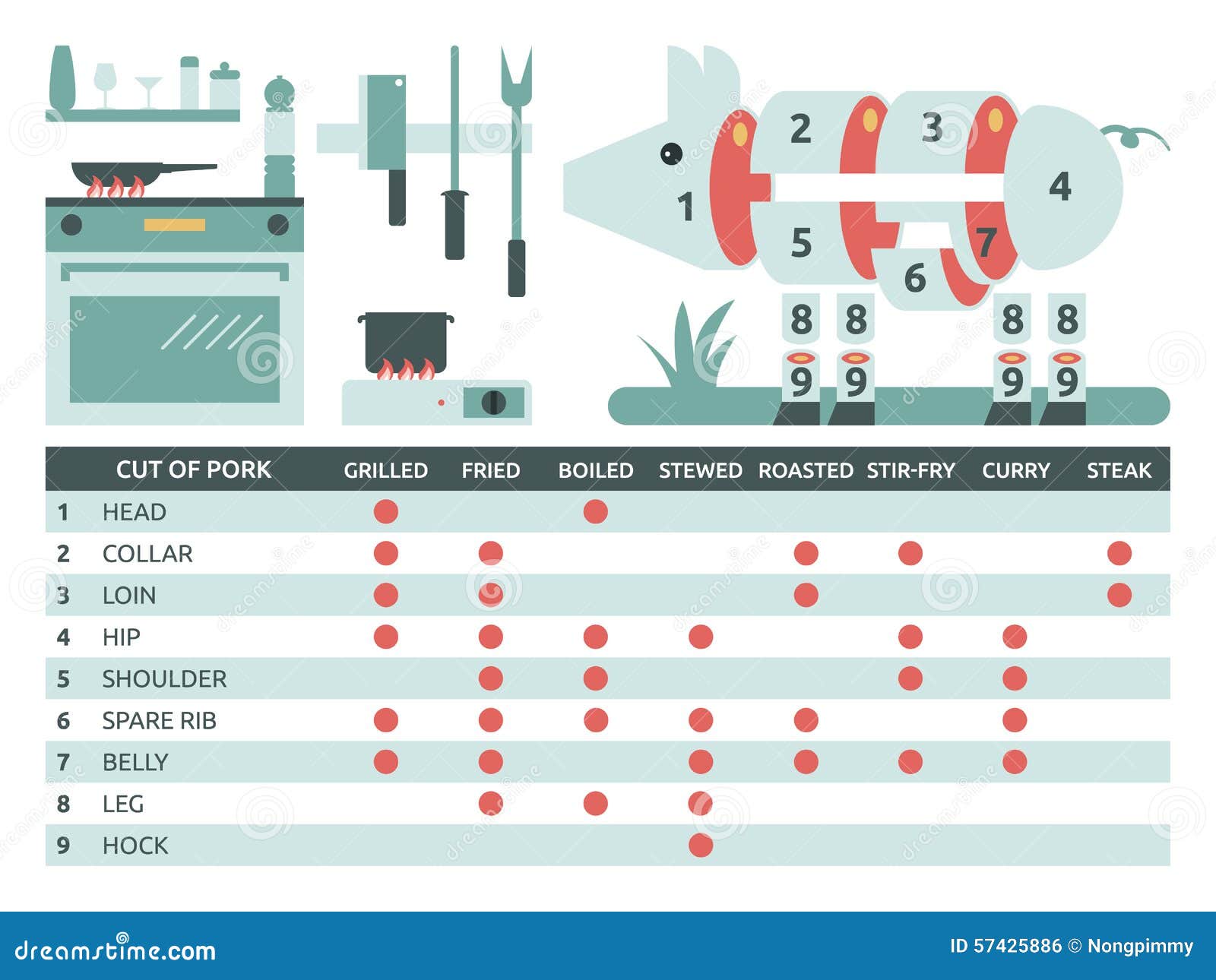 Pork Chart Royalty-Free Stock Photo | CartoonDealer.com #8341917
