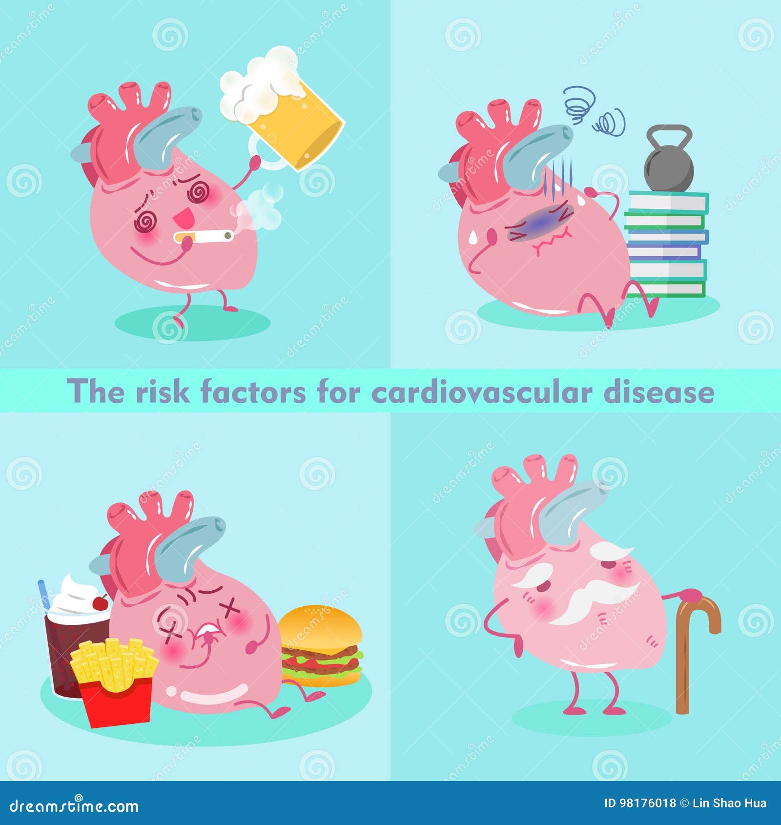 Coronary Artery Disease Animation