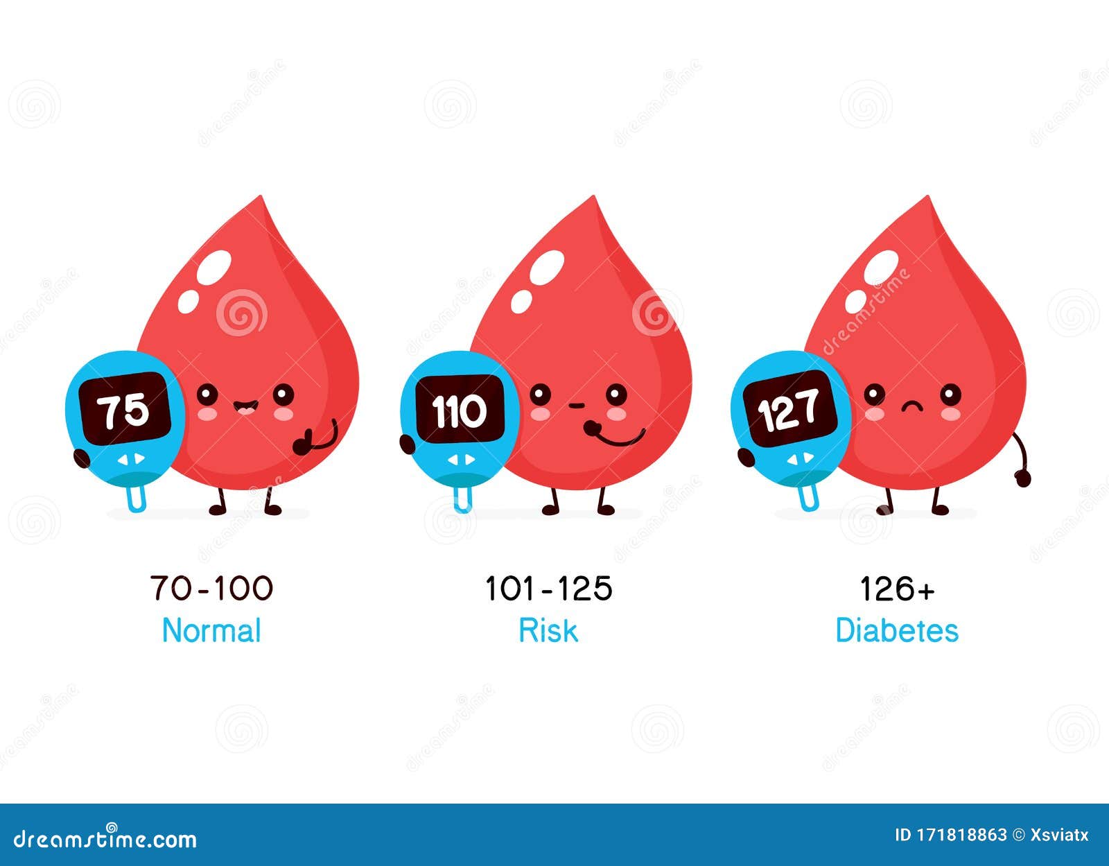 Blood Sugar Regulation Illustration. Labeled Process Cycle Scheme ... Blood Sugar Regulation Illustration. Labeled Process Cycle Scheme ...