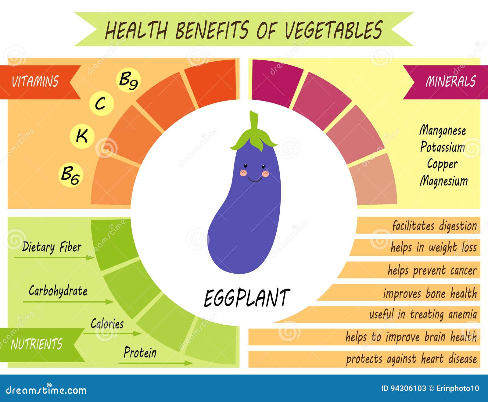 Cute Infographic Page Of Health Benefits Of Vegetables Stock Vector