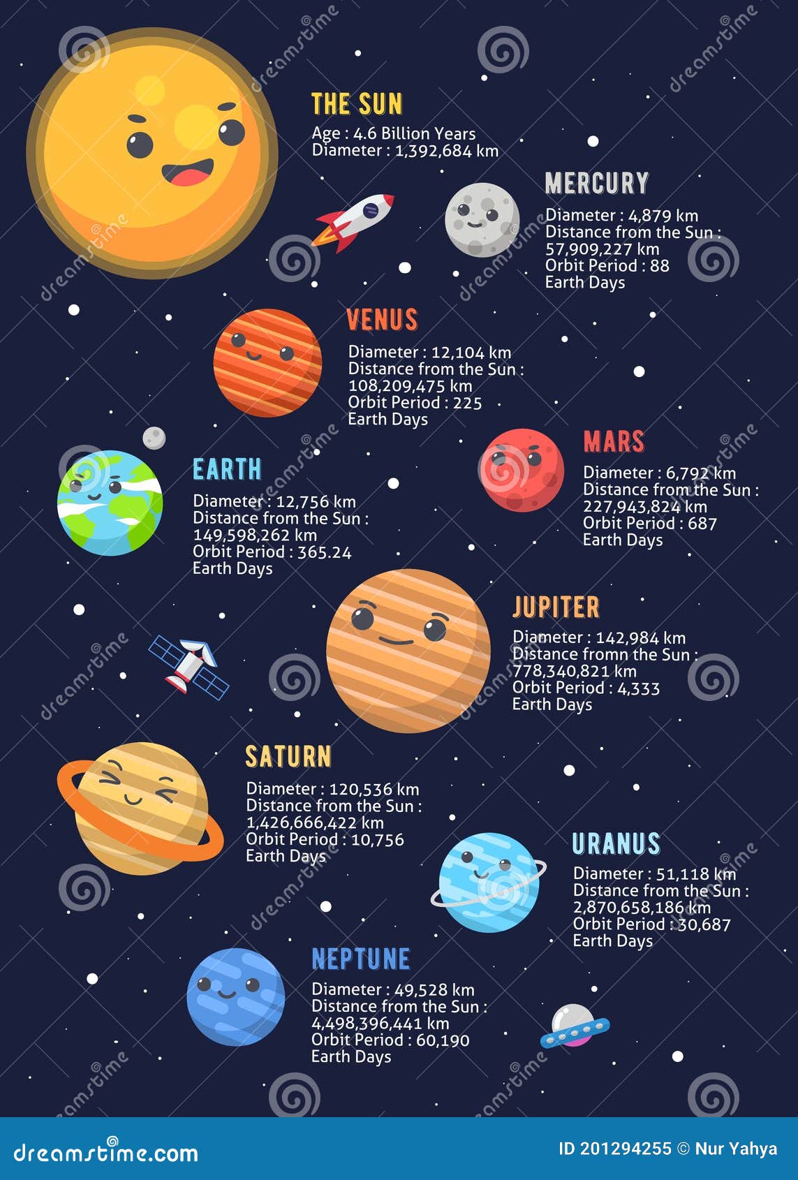 Cute Solar System Planets Infographics on Dark Background Template ...