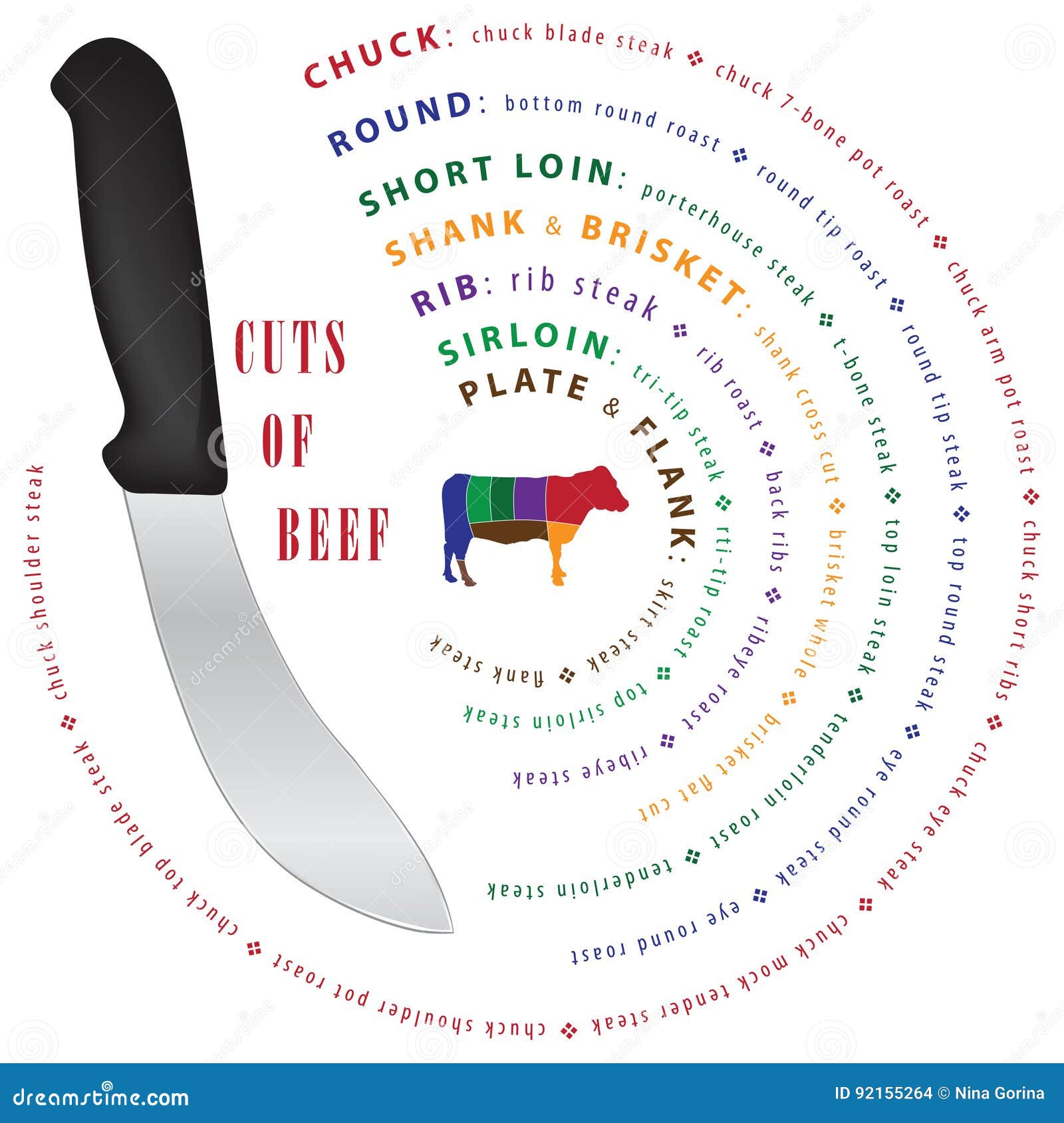 Cuts of Beef with Options for Dishes Stock Vector - Illustration of ...