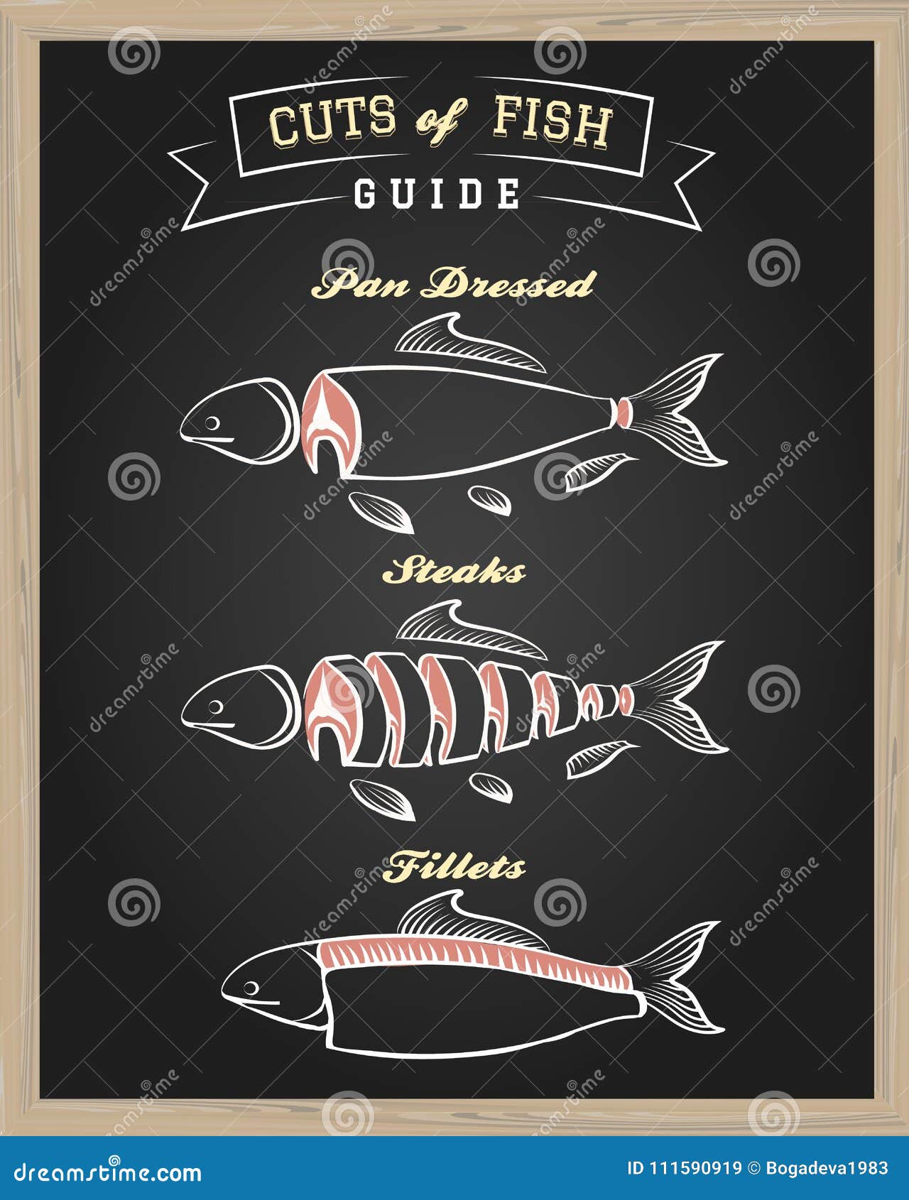 Cuts of Fish Guide Illustration Stock Illustration - Illustration of ...