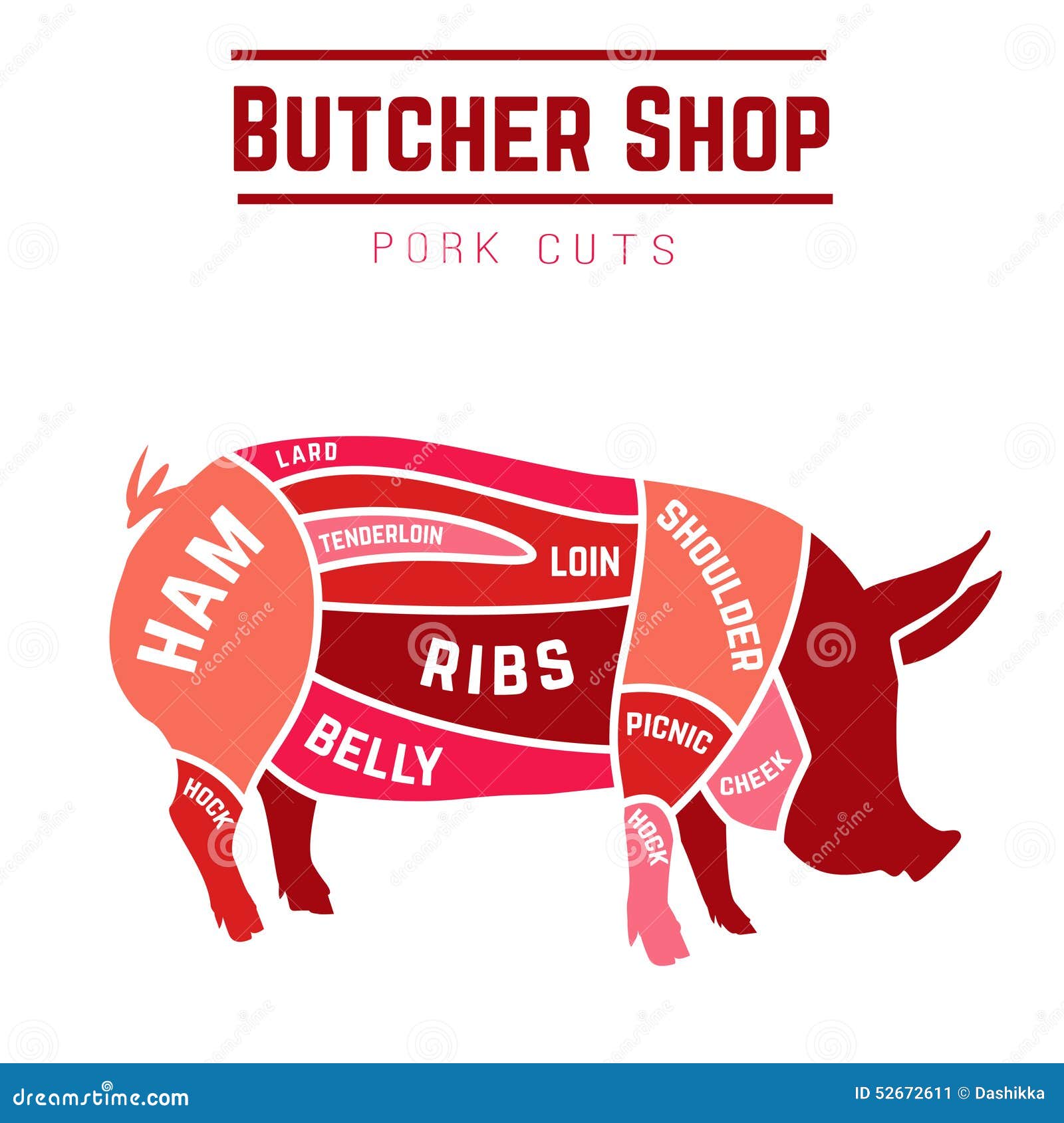 Cuts of pork stock vector. Illustration of food, preparation - 52672611 Cuts of pork stock vector. Illustration of food, preparation - 52672611