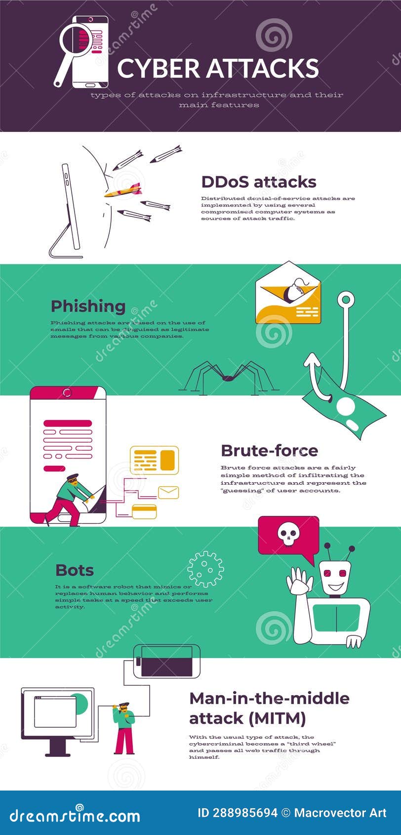 Cyber Attacks Infographics stock vector. Illustration of charts - 288985694
