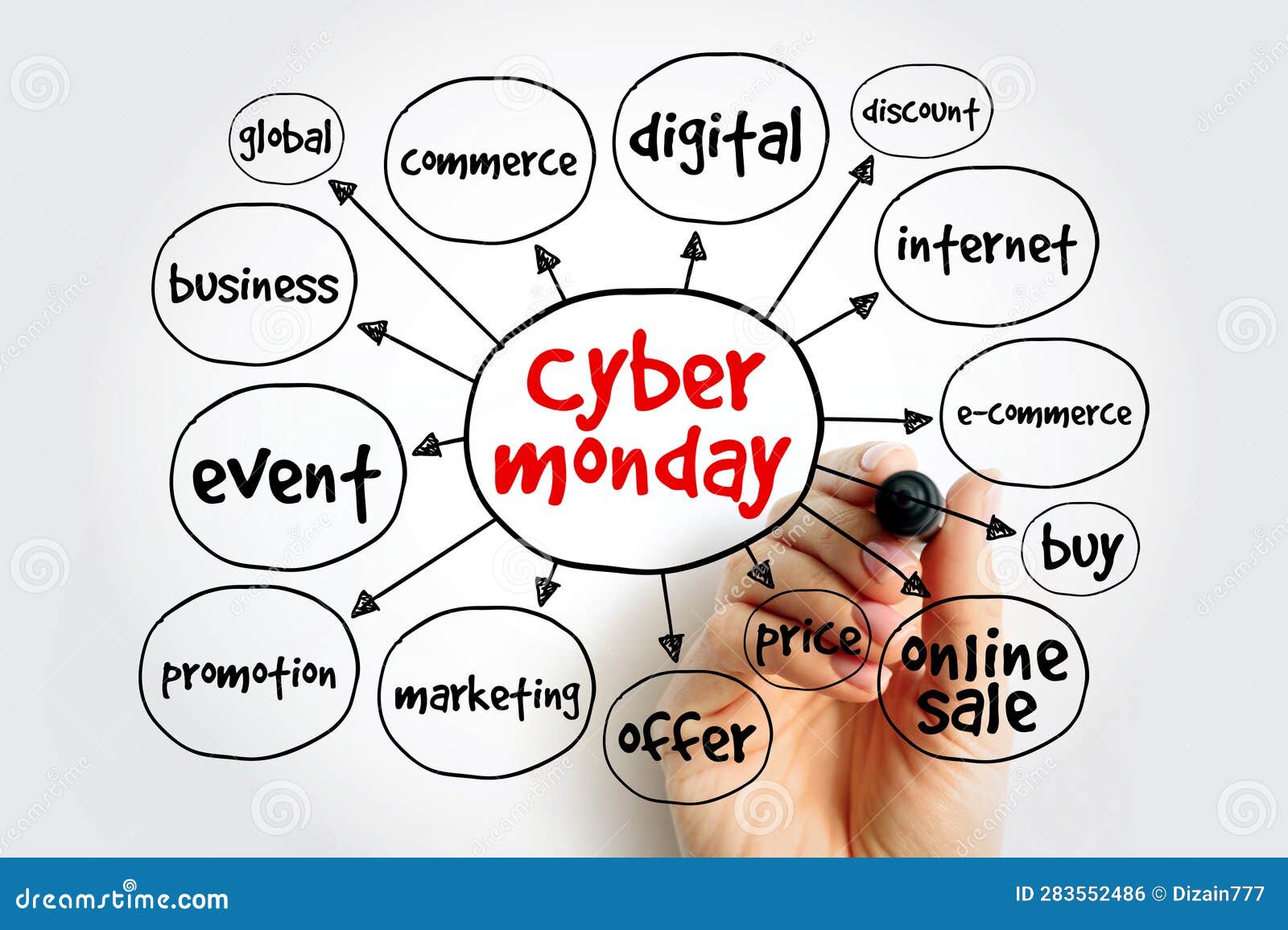 Cyber Monday Mind Map, Business Concept for Presentations and Reports ...