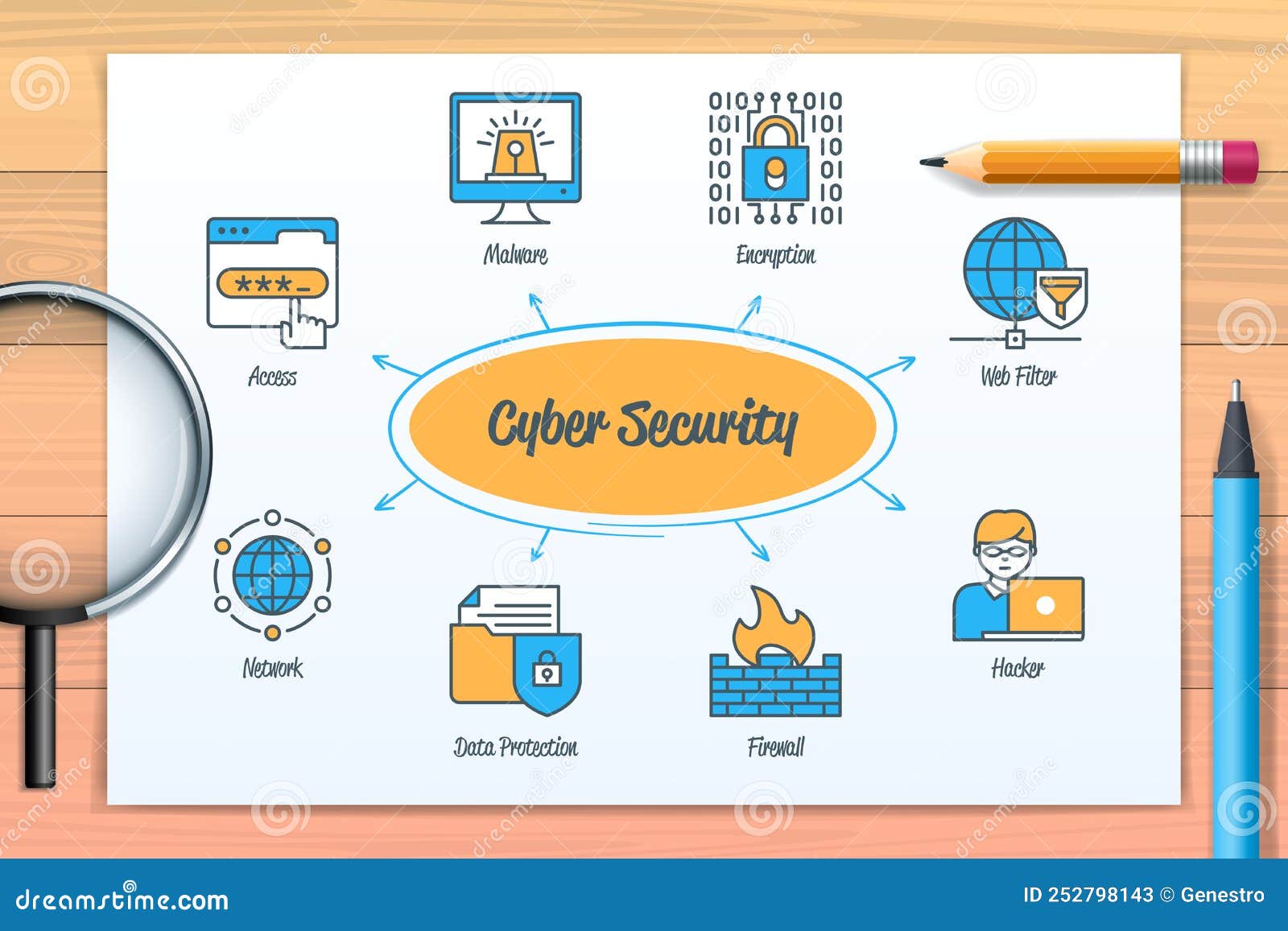 Cyber Security Chart with Icons and Keywords Stock Illustration ...