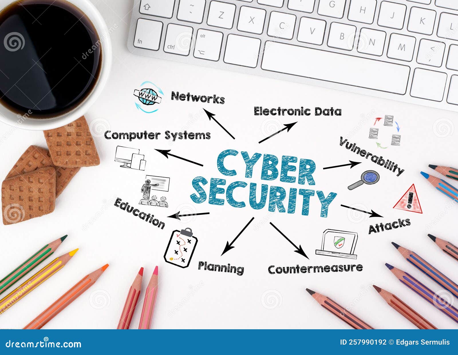 Cyber Security Concept. Chart with Keywords and Icons Stock Photo ... Cyber Security Concept. Chart with Keywords and Icons Stock Photo ...