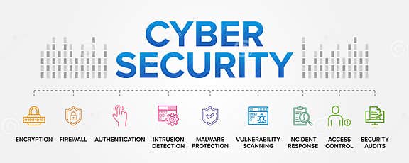 Cyber Security Concept Vector Icons Set Infographic Illustration ...