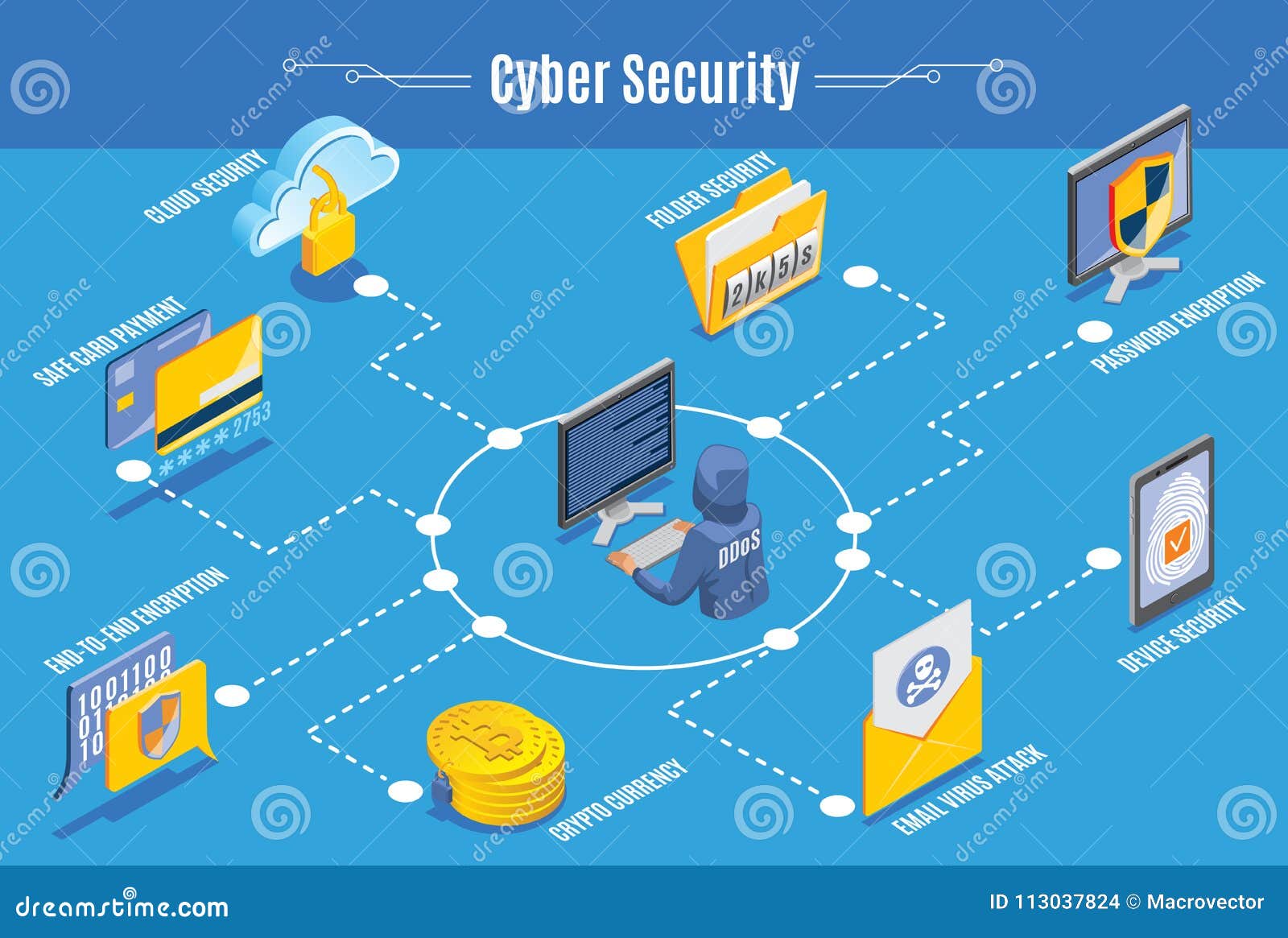 Cyber Security Infographics Stock Vector - Illustration of banner, icon ...