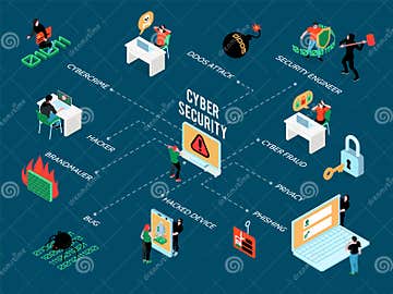 Cyber Security Isometric Flowchart Stock Vector - Illustration of ...