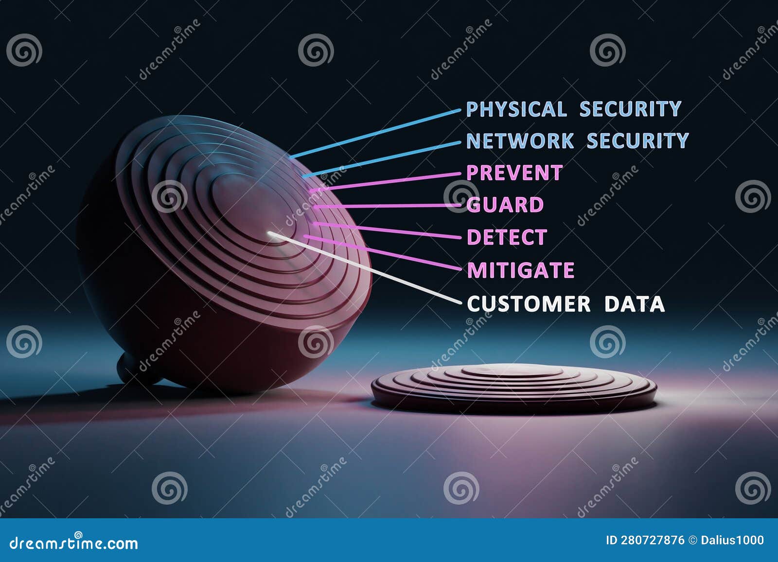 Cyber Security the Onion Framework - Multiple Layers of Protection ...