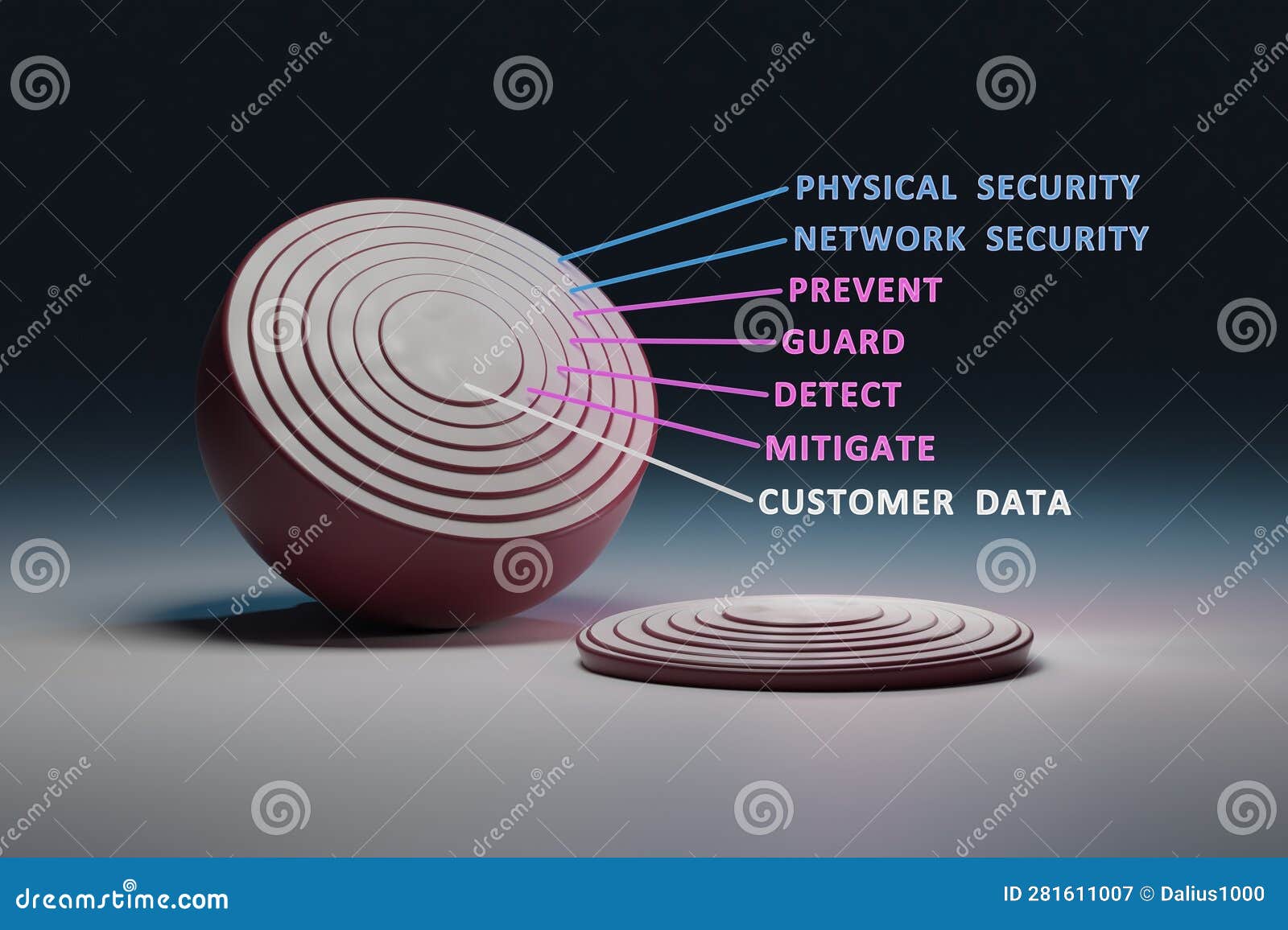 Cyber Security the Onion Framework - Multiple Layers of Protection ... Cyber Security the Onion Framework - Multiple Layers of Protection ...