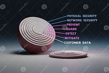 Cyber Security the Onion Framework - Multiple Layers of Protection ...