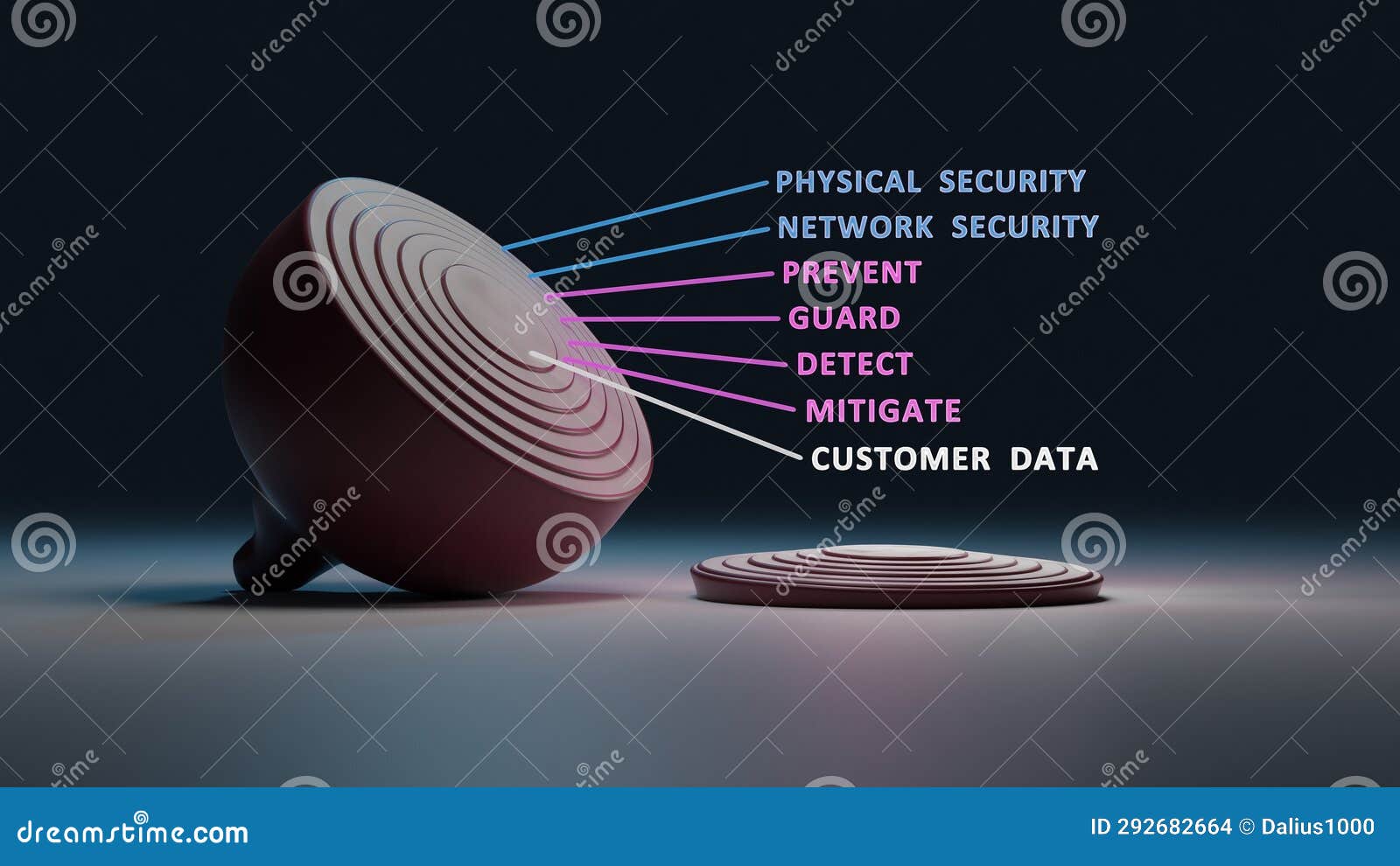 Cyber Security the Onion Framework - Multiple Layers of Protection ...