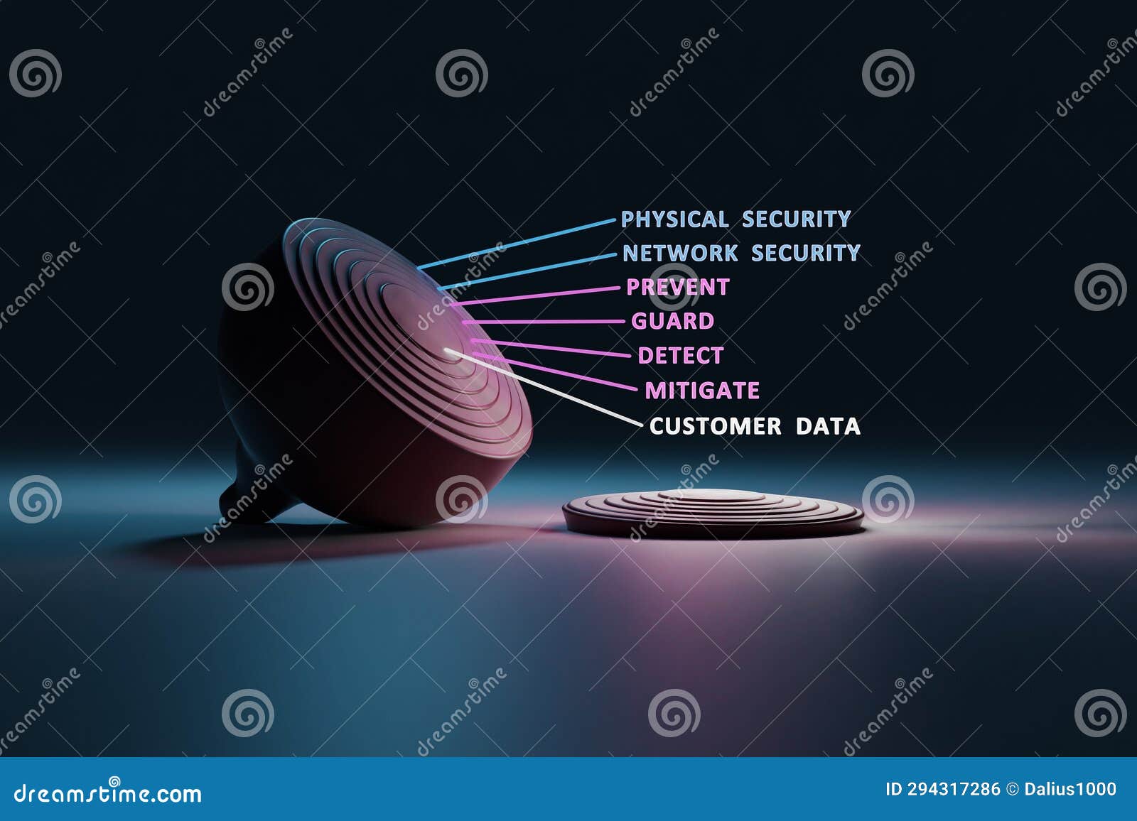 Cyber Security the Onion Framework - Multiple Layers of Protection ... Cyber Security the Onion Framework - Multiple Layers of Protection ...