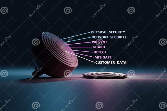 Cyber Security the Onion Framework - Multiple Layers of Protection ...