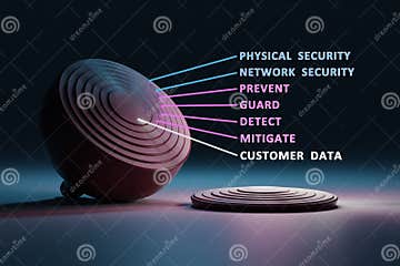 Cyber Security the Onion Framework - Multiple Layers of Protection ...