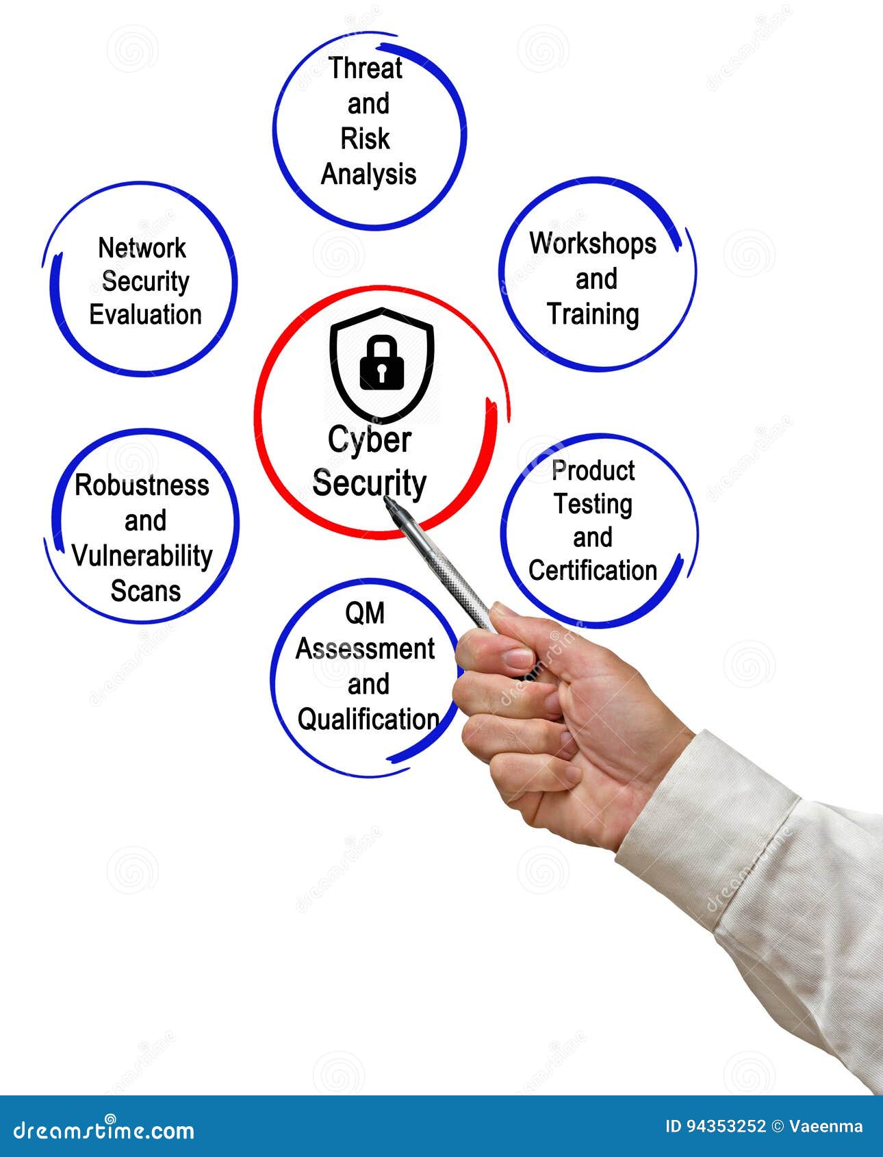 Cyber Security stock photo. Image of product, safety - 94353252