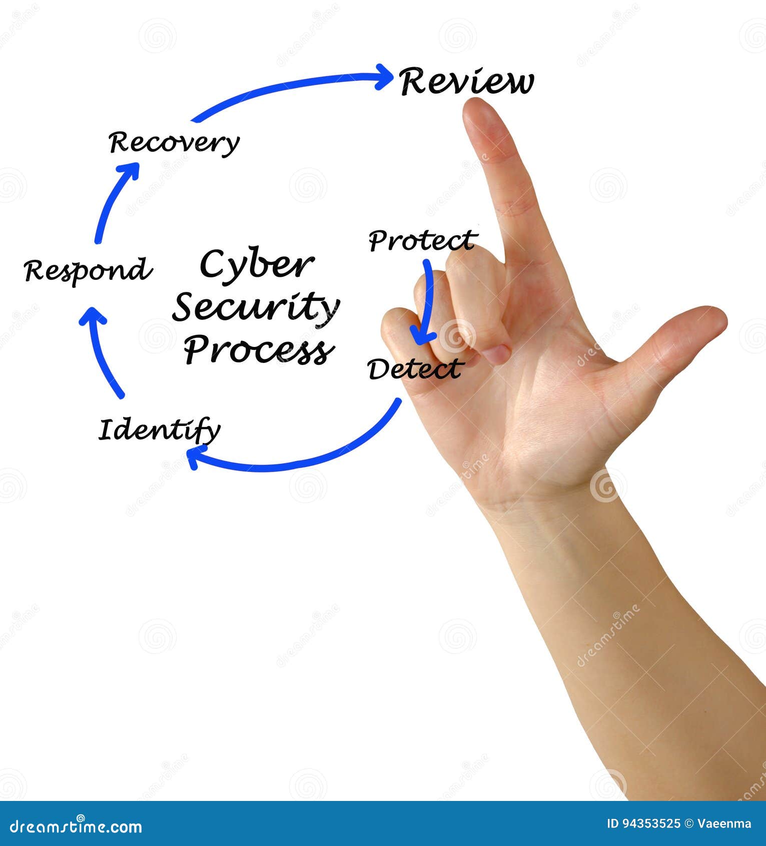 Cyber Security stock image. Image of process, cyber, diagram - 94353525