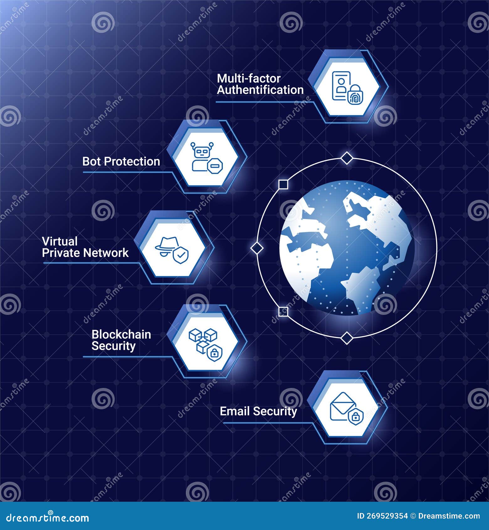 Cyber Security Solutions Infographic Chart Design Template Stock Vector ...