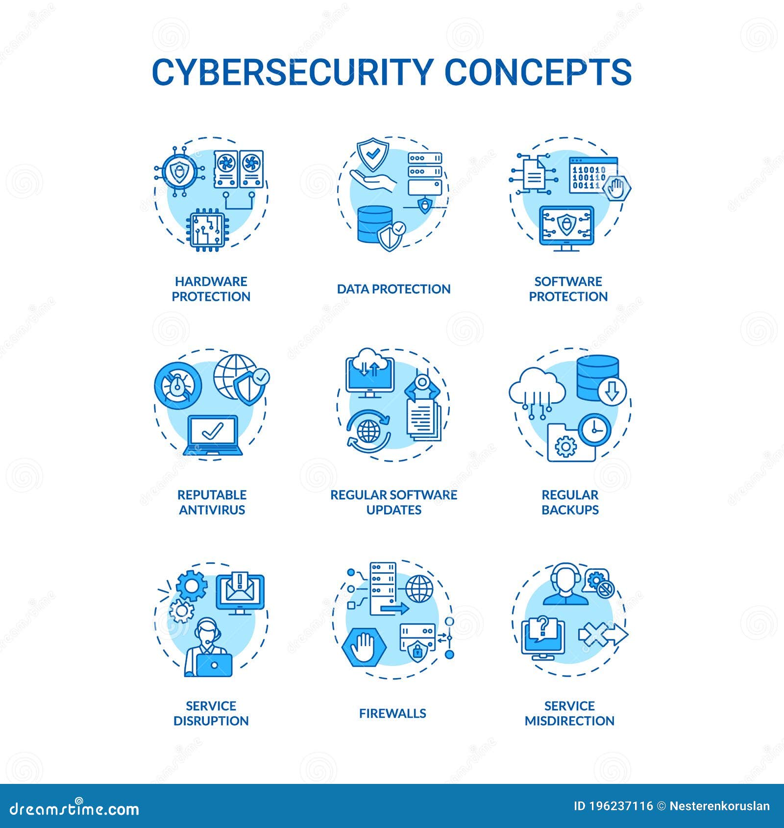 Cybersecurity Concept Icons Set Stock Vector - Illustration of hardware ...