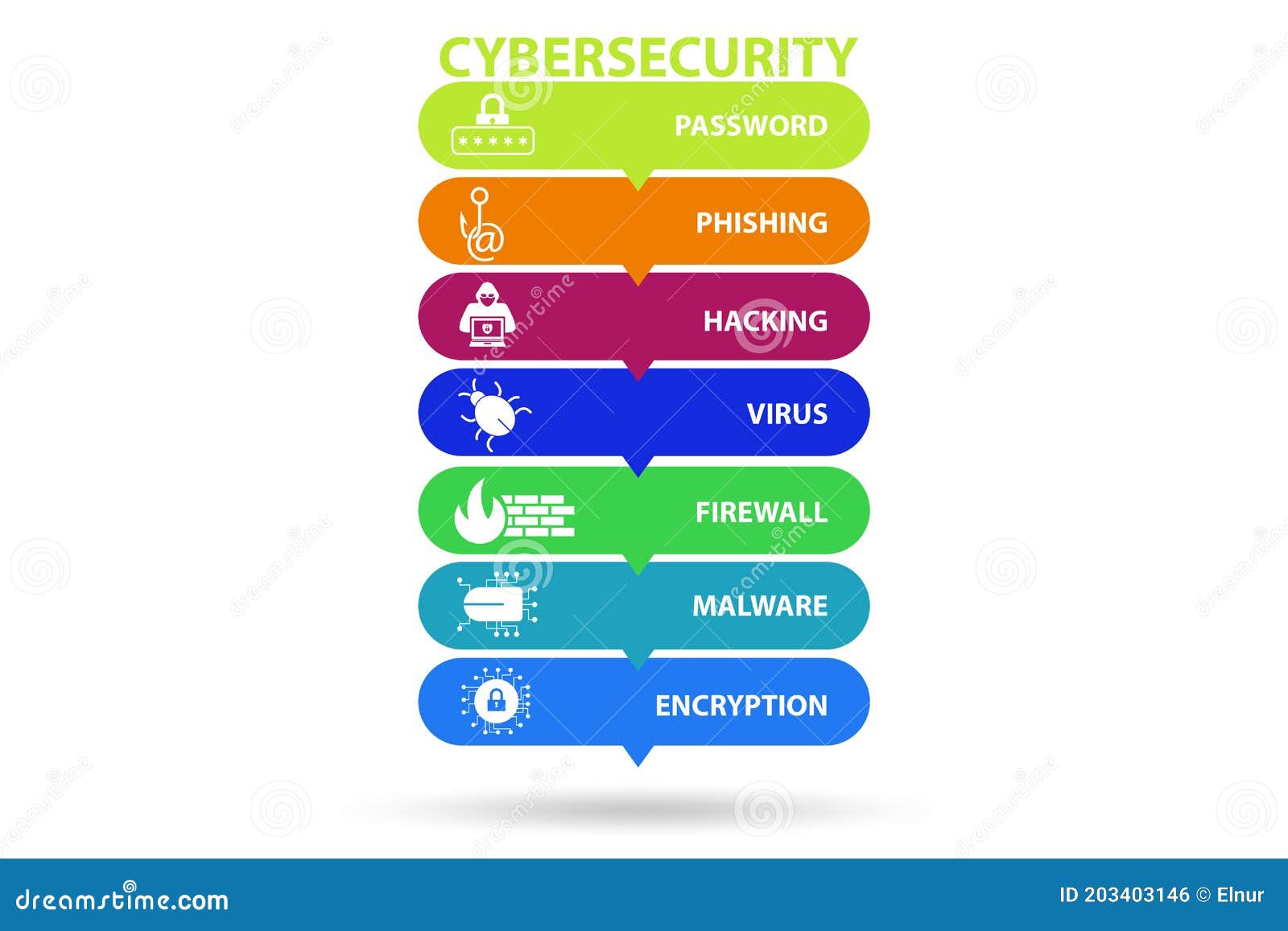 Cybersecurity Concept with Key Elements Stock Illustration ...