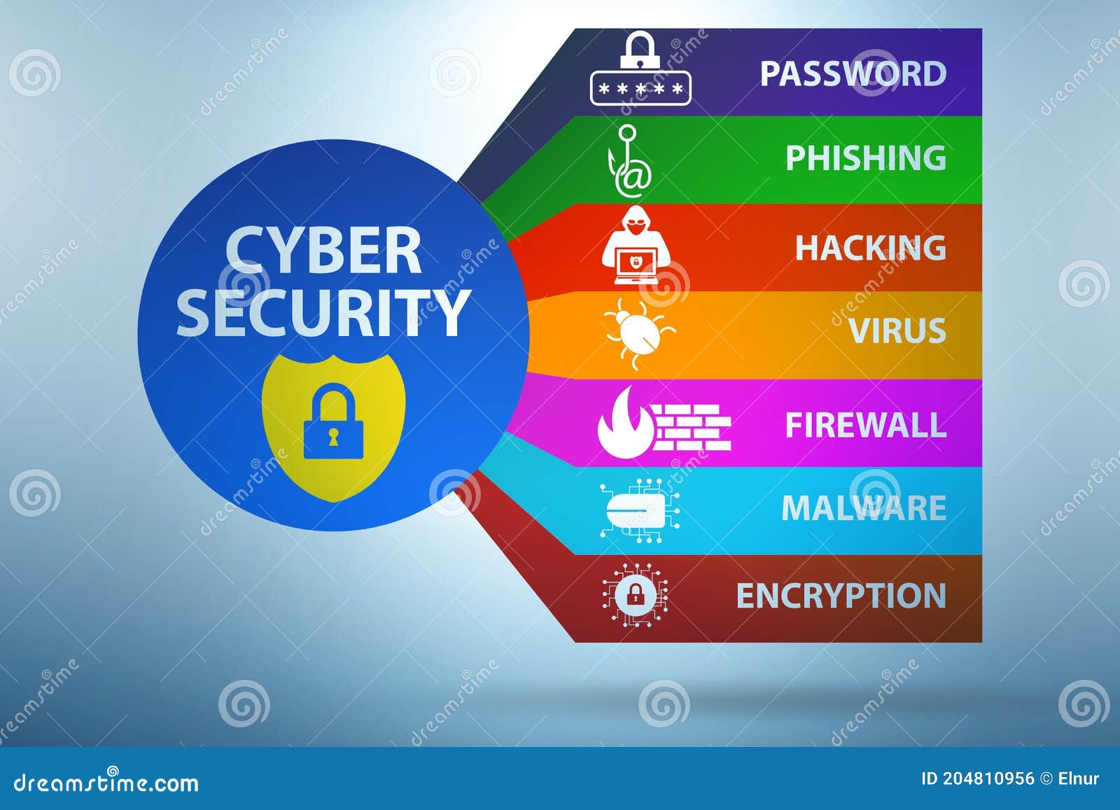 Cybersecurity Concept with Key Elements Stock Illustration ...