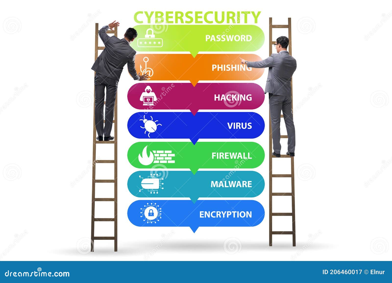 Cybersecurity Concept with Key Elements Stock Image - Image of hacking ...