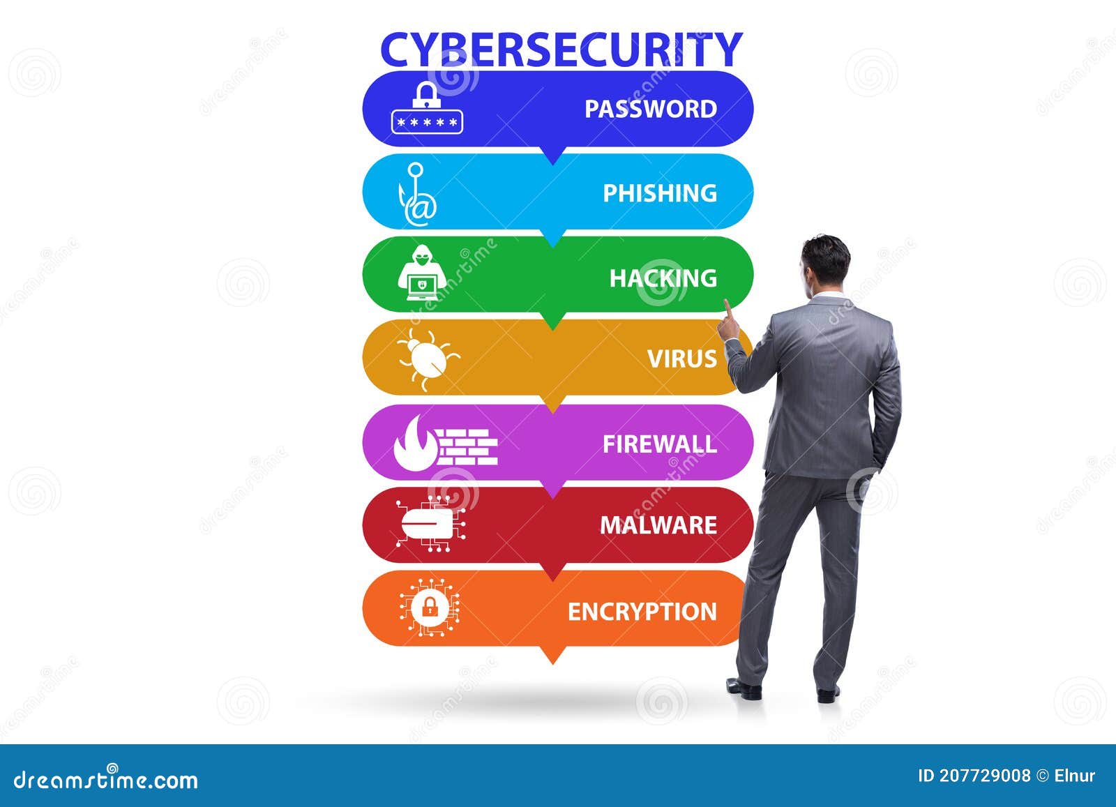 Cybersecurity Concept with Key Elements Stock Photo - Image of digital ...