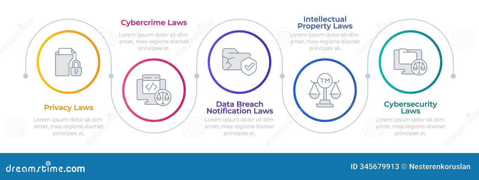 Cybersecurity Regulation Law Infographic 5 Steps Stock Illustration ...