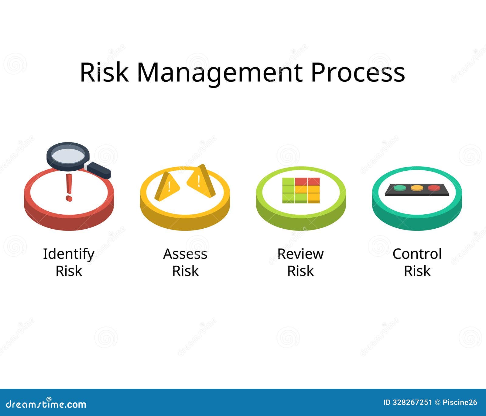 CyberSecurity Risk Management Process From Identify Risk, Assess ...