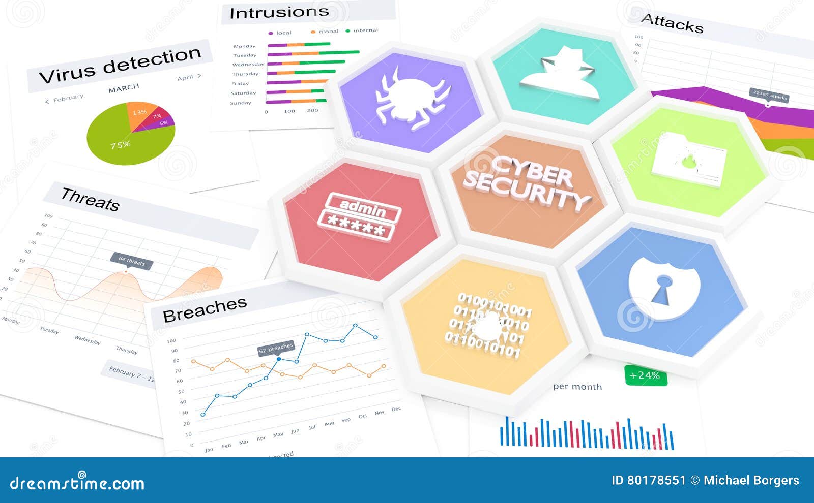 Cybersecurity Symbols and Vulnerability Charts Stock Illustration ...